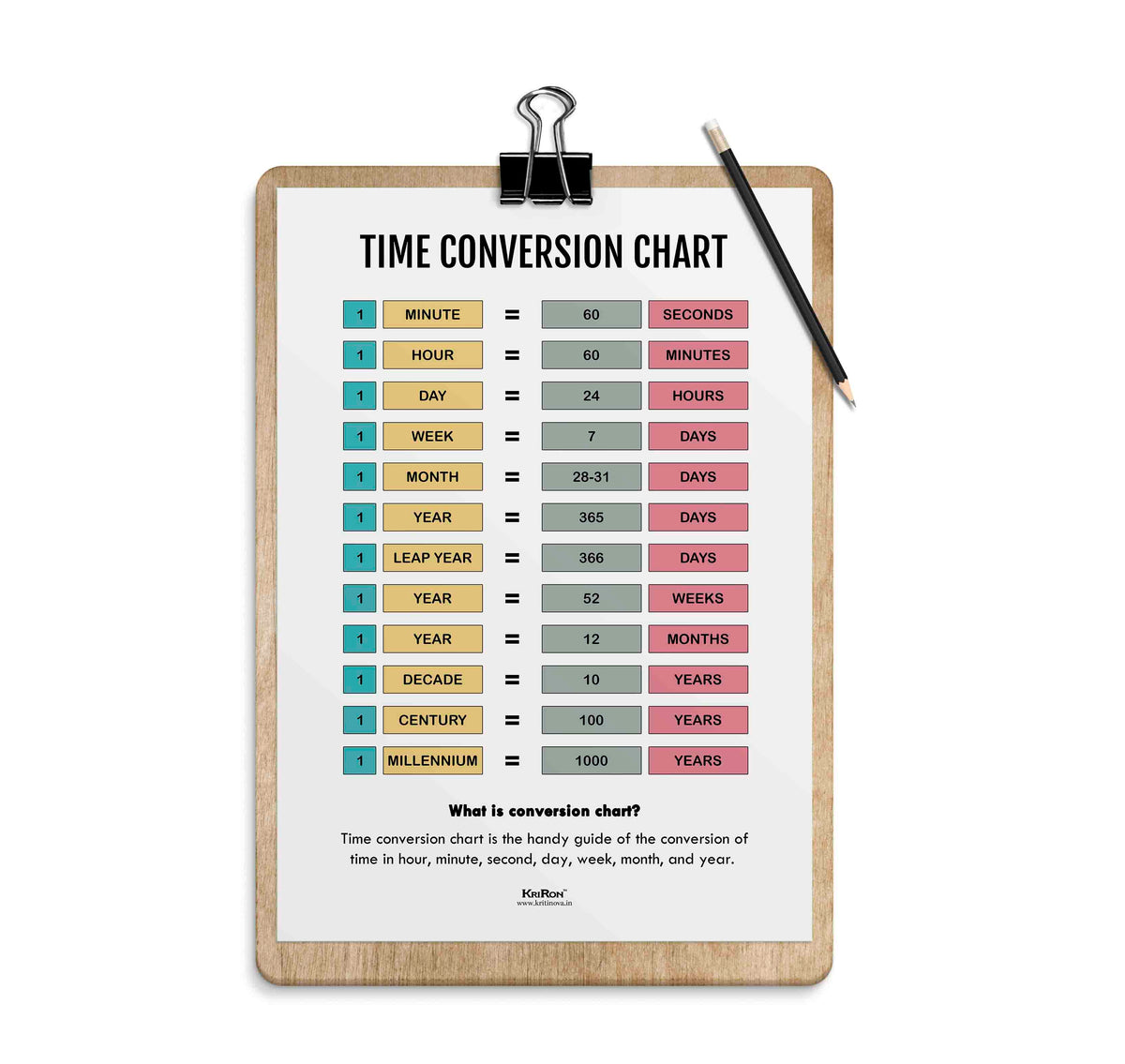 Time Conversion Chart, Math Poster, Kids Room Decor, Classroom Decor ...