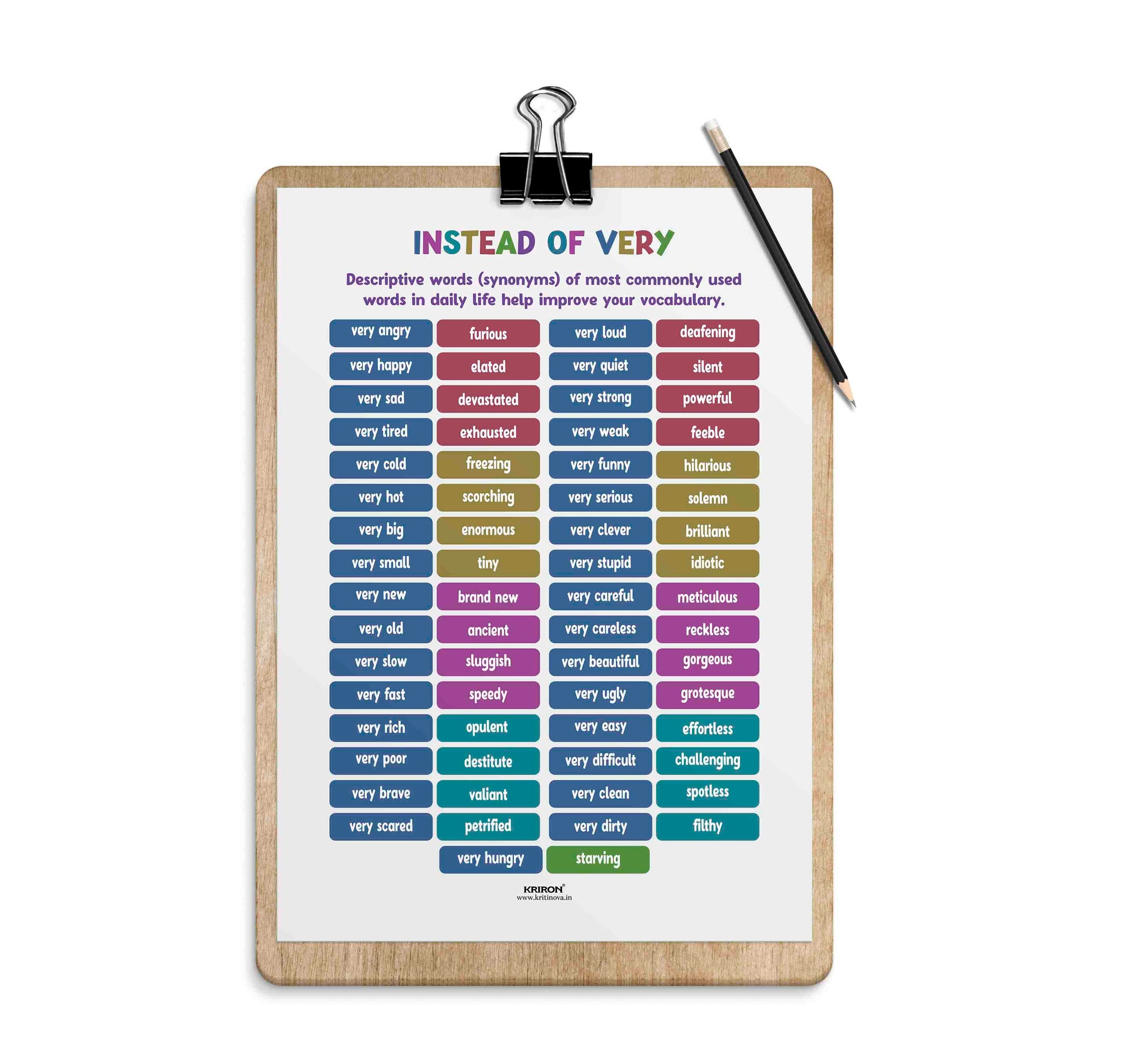 Descriptive words (synonyms) -1, Instead of Very Poster, Vocabulary Po ...