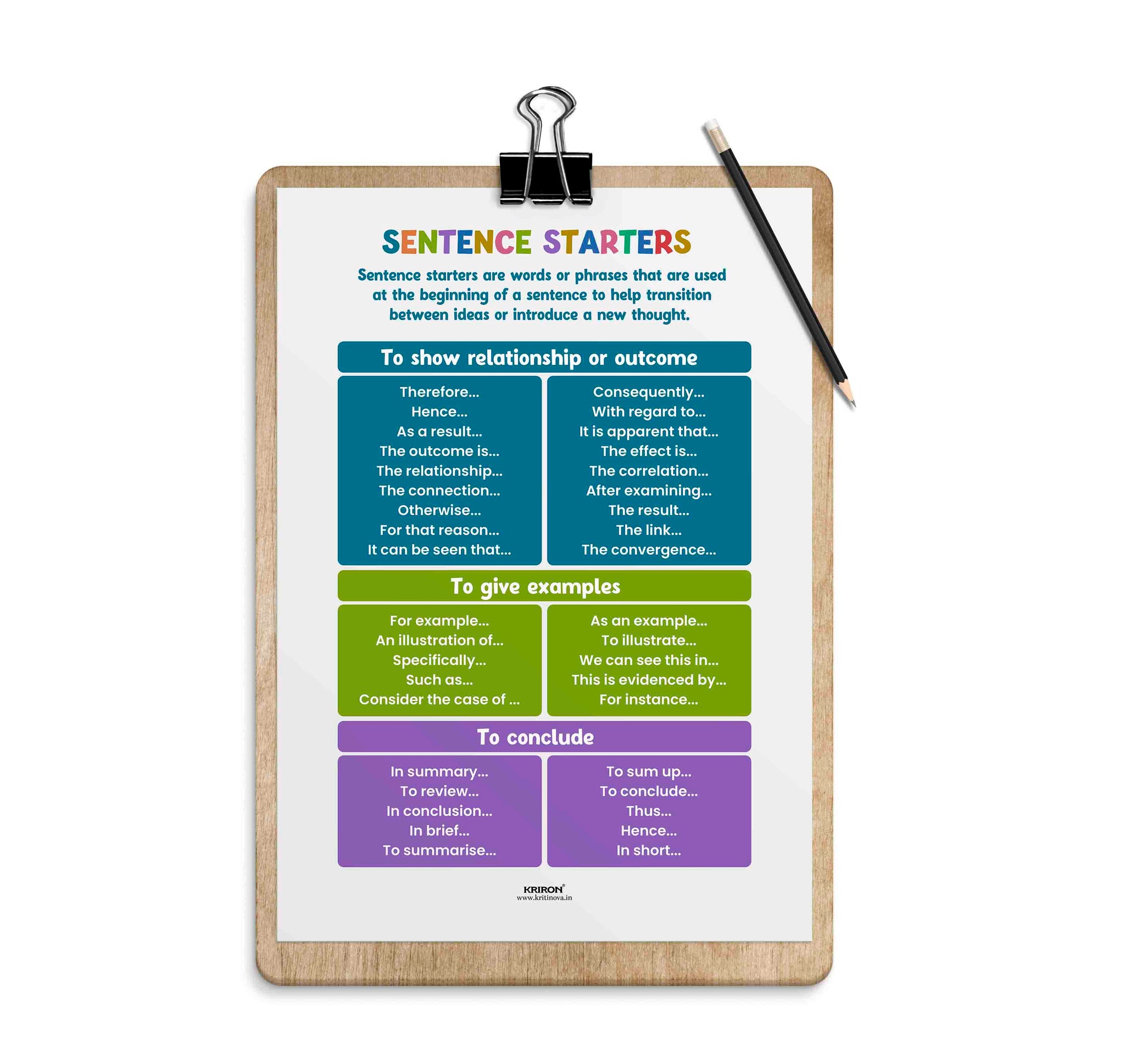 Sentence Starters Part 3, Educational English Poster, Kids Room Decor ...