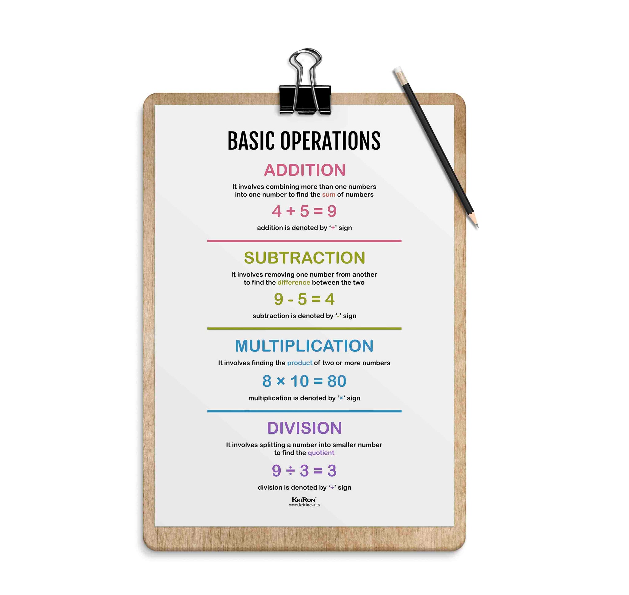 Basic Operations, Math Poster, Kids Room Decor, Classroom Decor, Math ...