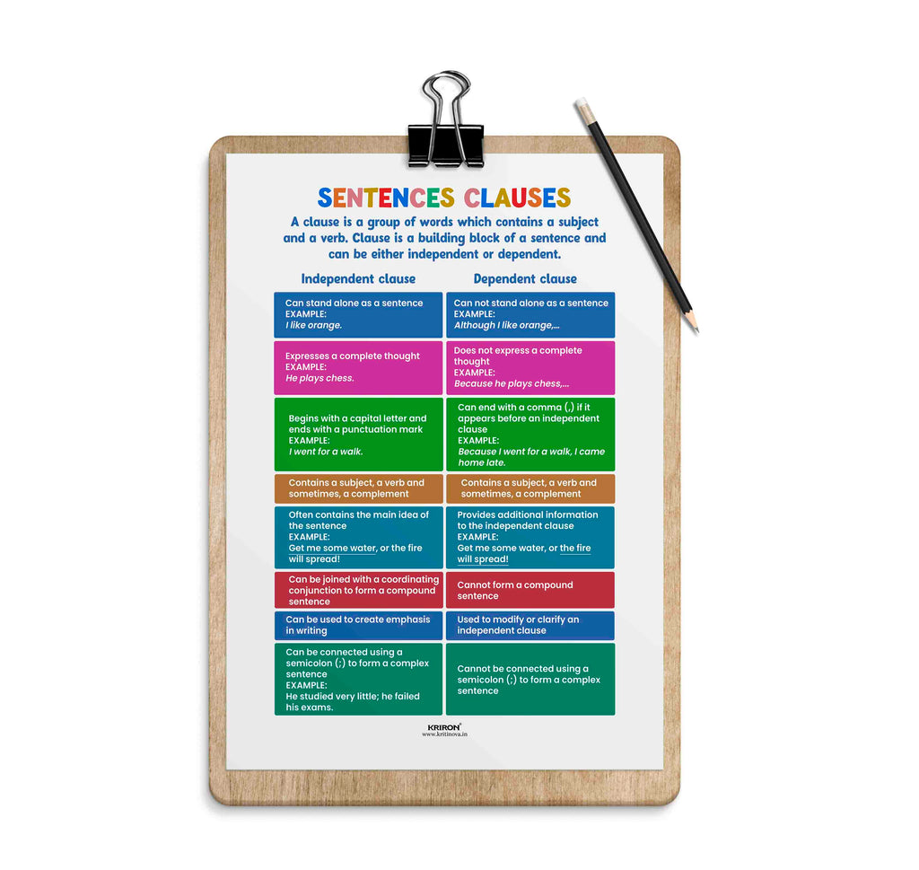 Sentence Clauses, English Language Poster, English Educational Poster ...