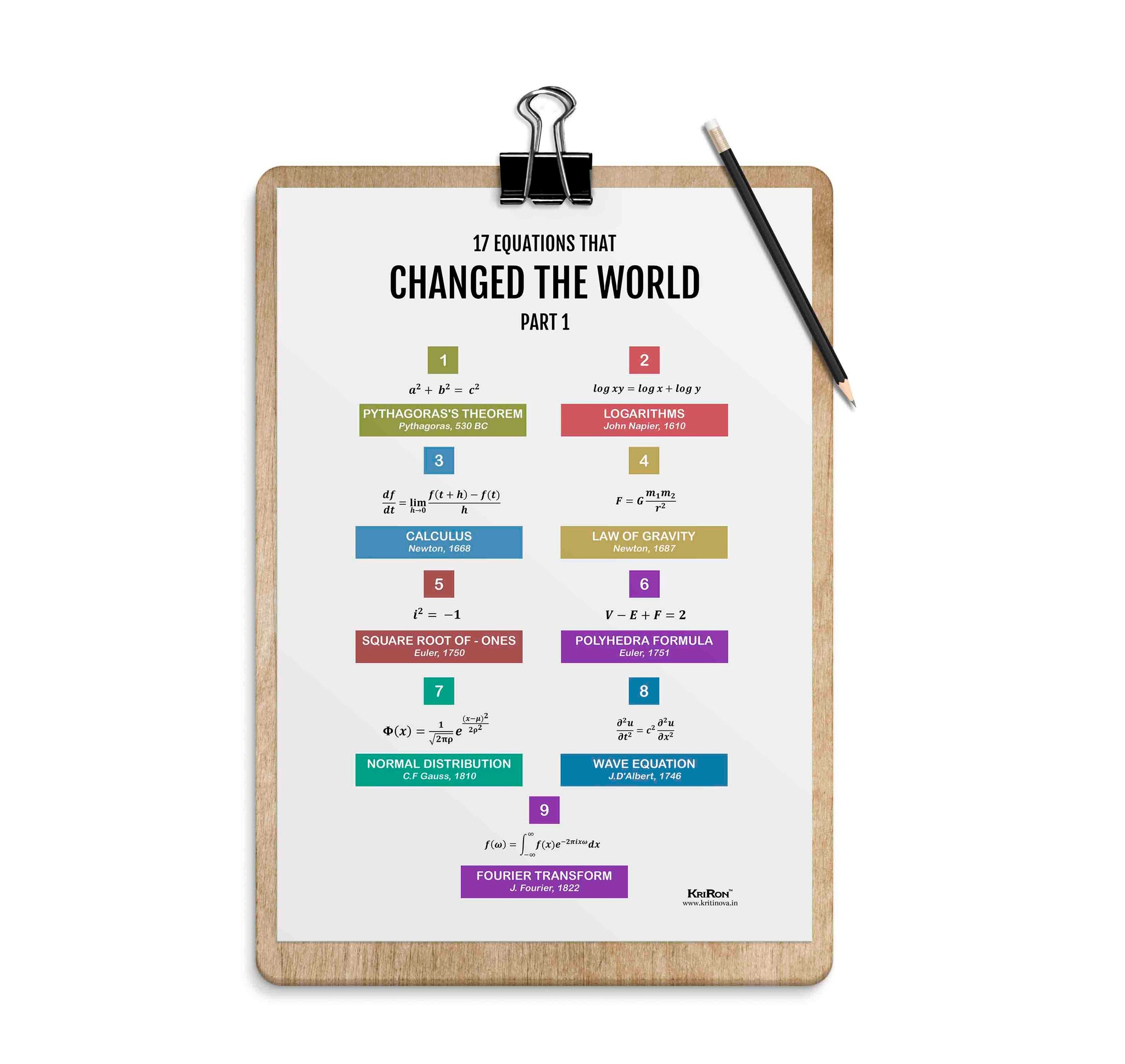 17 Equation that changed the world, Math Poster, Kids Room Decor, Clas ...