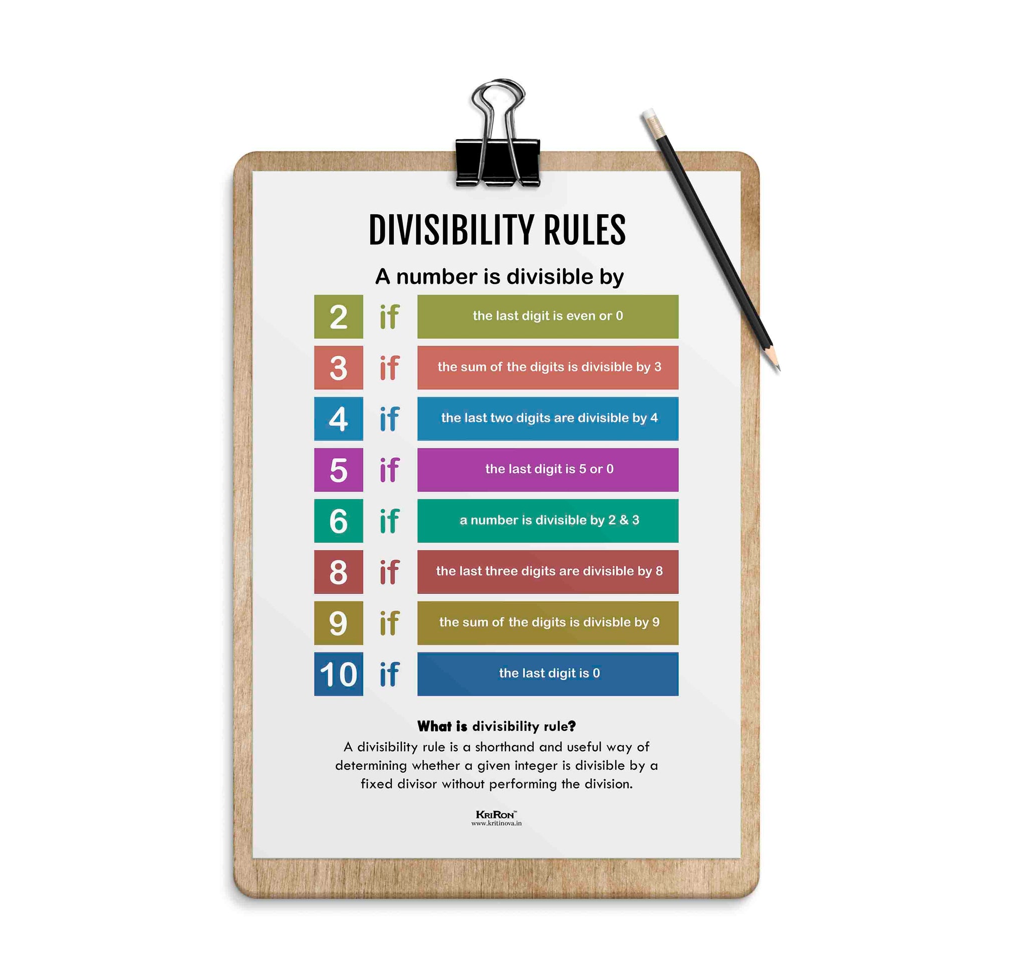 Divisibility Rules, Math Poster, Kids Room Decor, Classroom Decor, Mat ...