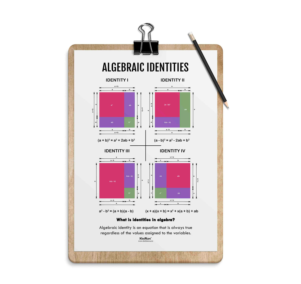 Algebraic Identities, Math Poster, Kids Room Decor, Classroom Decor, M ...