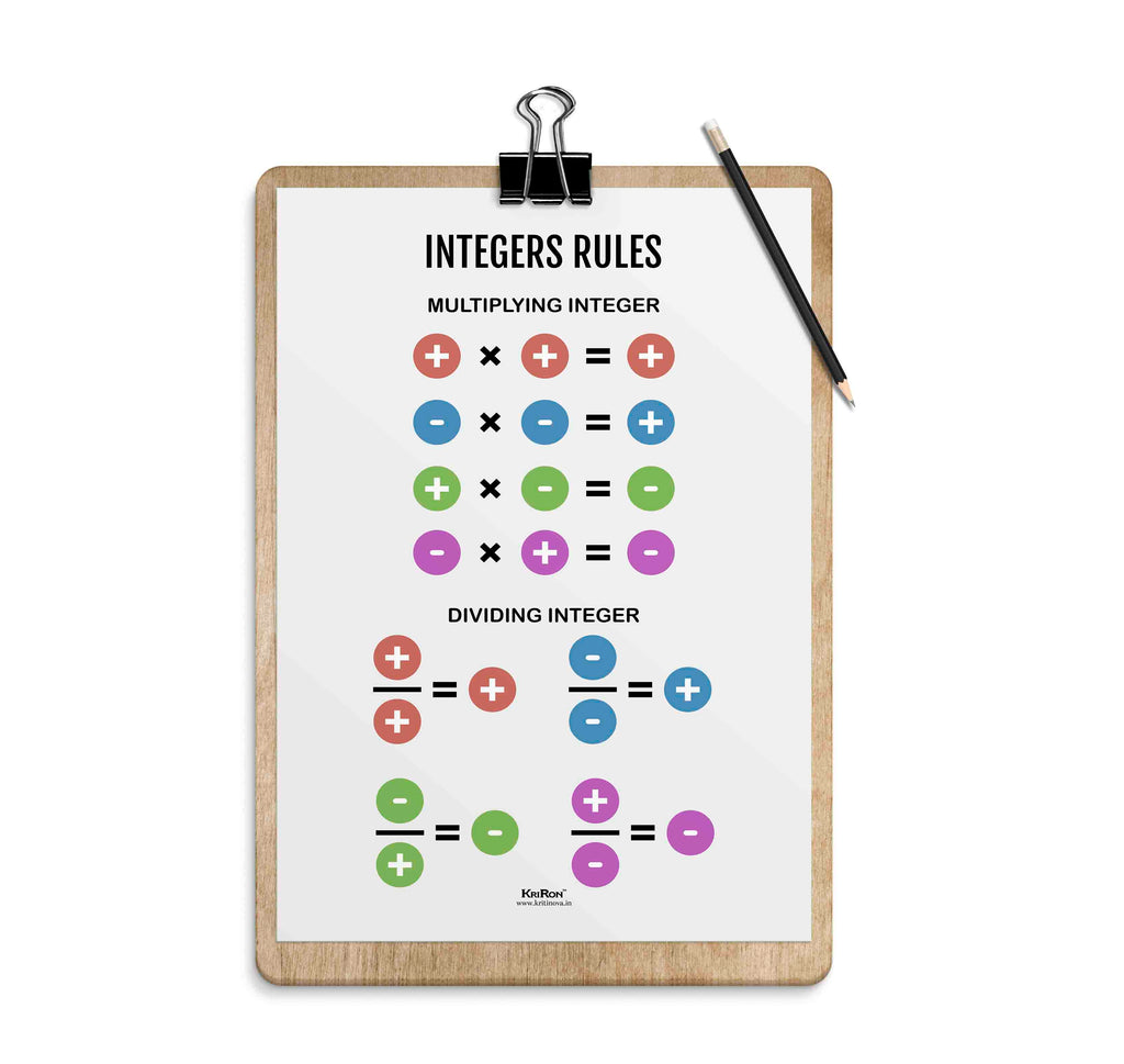 Integers Rules, Math Poster, Kids Room Decor, Classroom Decor, Math Wa ...