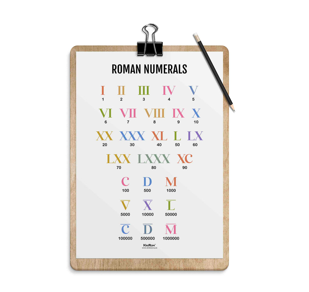 Roman Numbers, Math Poster, Kids Room Decor, Classroom Decor, Math Wal ...