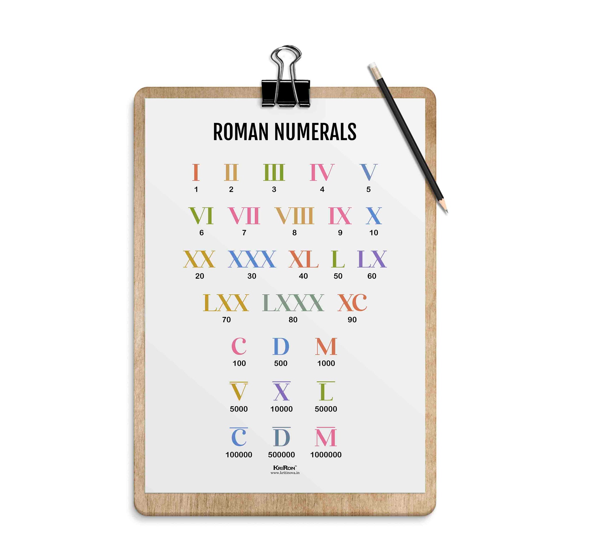 Roman Numbers, Math Poster, Kids Room Decor, Classroom Decor, Math Wal ...
