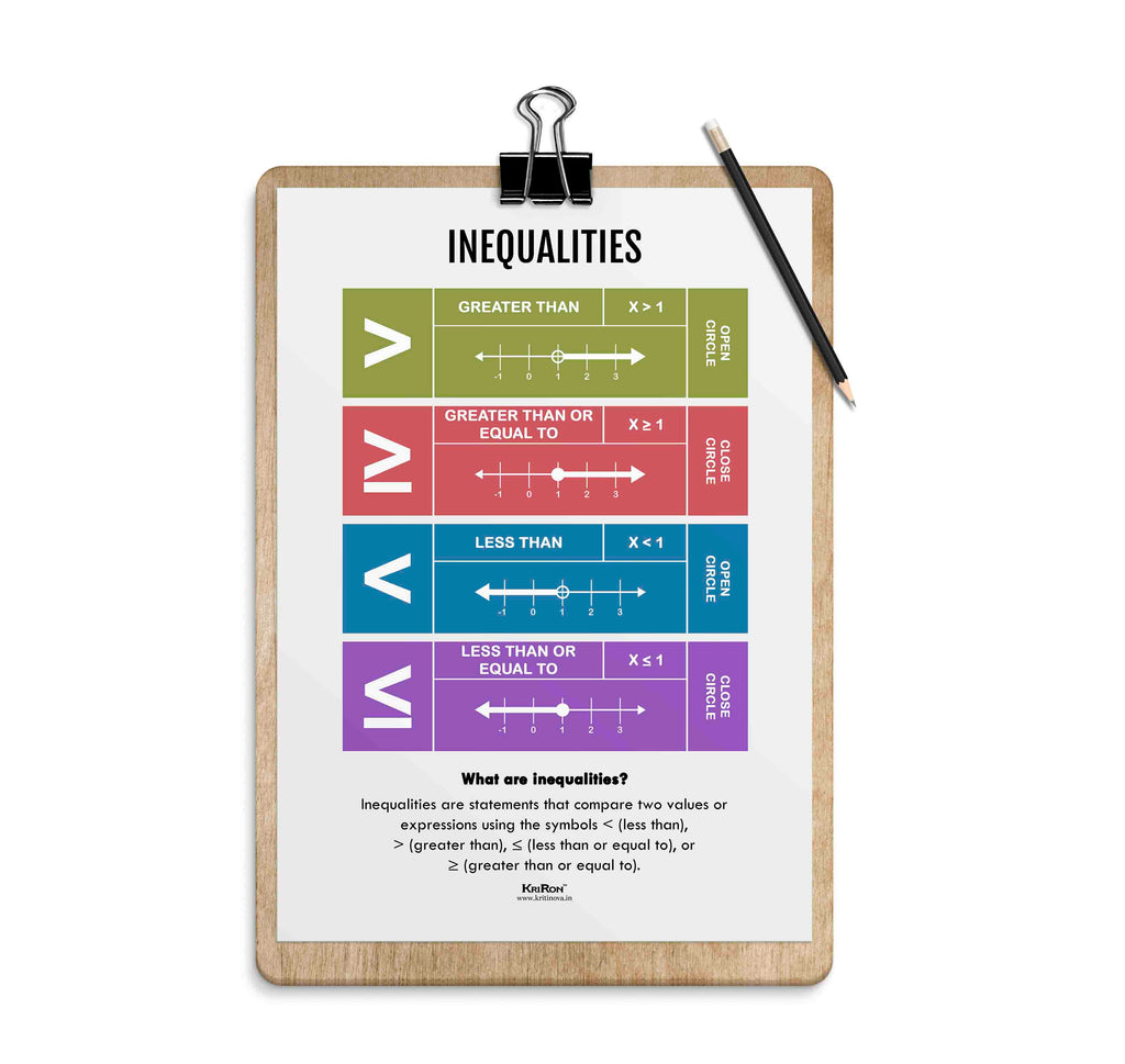 Inequalities, Math Poster, Kids Room Decor, Classroom Decor, Math Wall ...