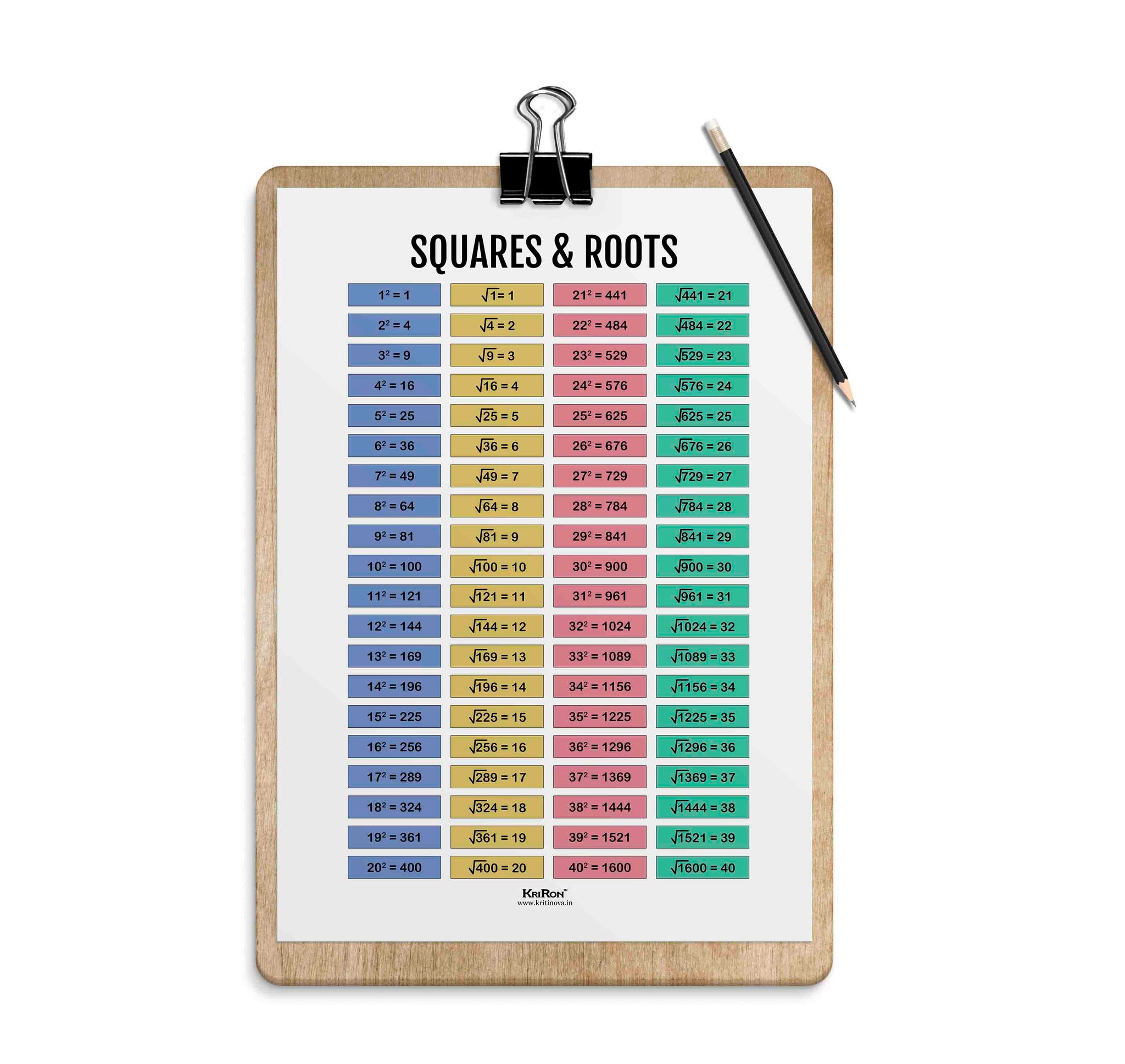 Square And Roots Table, Math Poster, Kids Room Decor, Classroom Decor ...