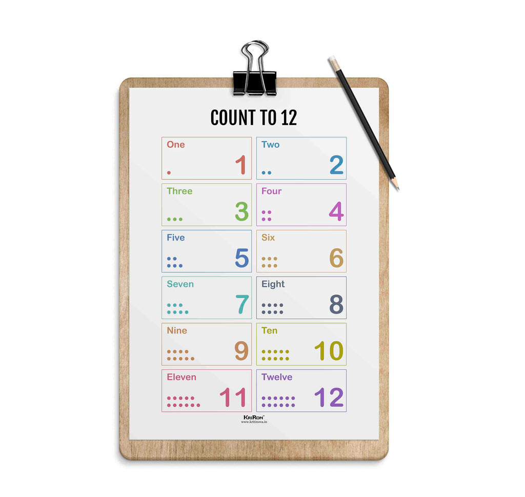 Count to 12, Math Poster, Kids Room Decor, Classroom Decor, Math Wall ...