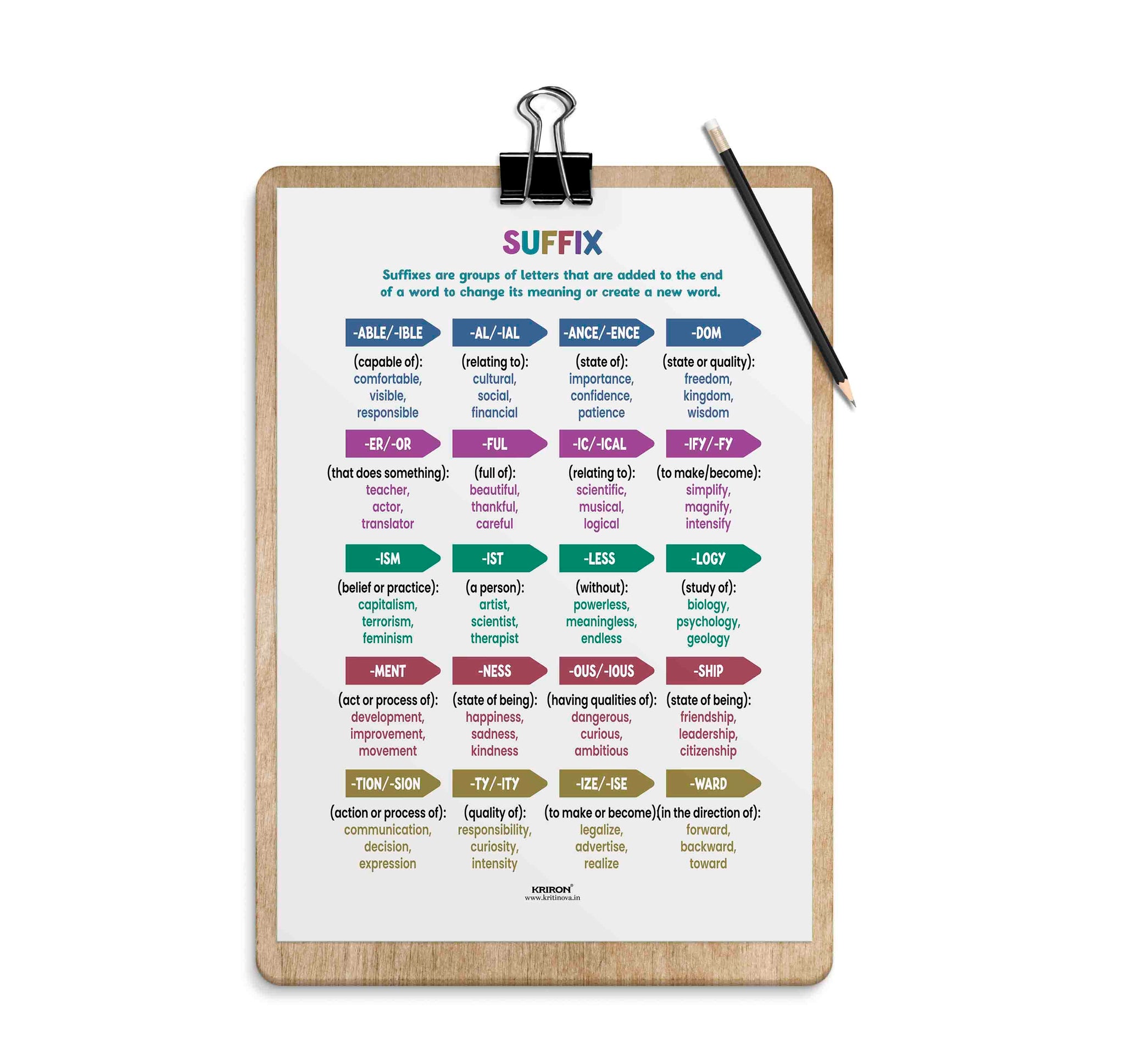 List of 20 Suffixes, Vocabulary Poster, Educational English Poster, Ki ...