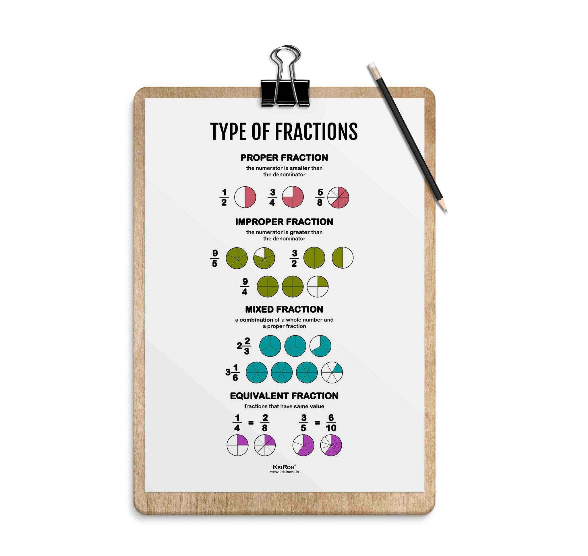 Type Of Fractions, Math Poster, Kids Room Decor, Classroom Decor, Math ...