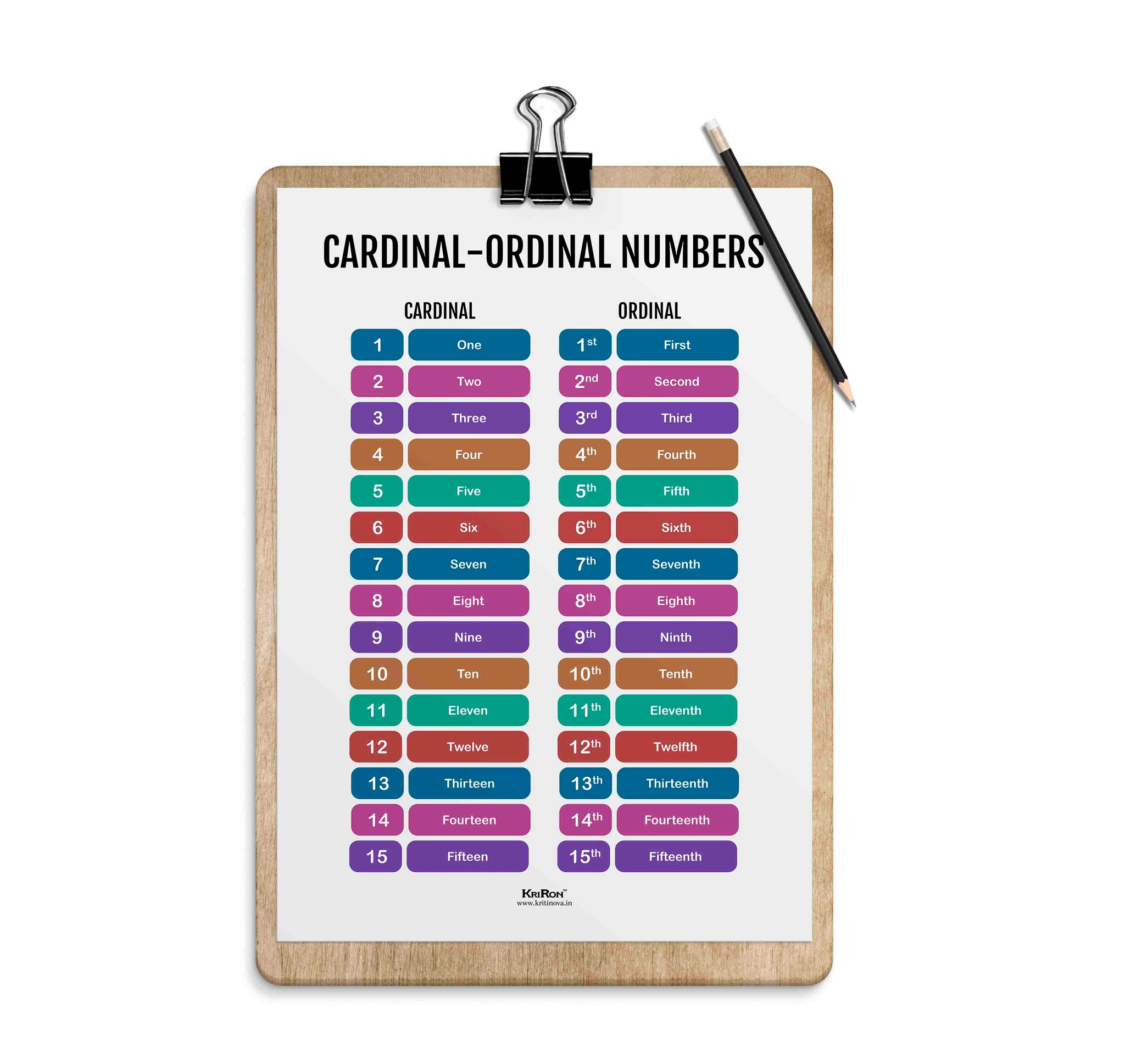 Cardinal And Ordinal Numbers, Math Poster, Kids Room Decor, Classroom ...