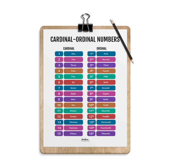 Cardinal And Ordinal Numbers Part 1 , Math Poster, Kids Room Decor, Cl ...