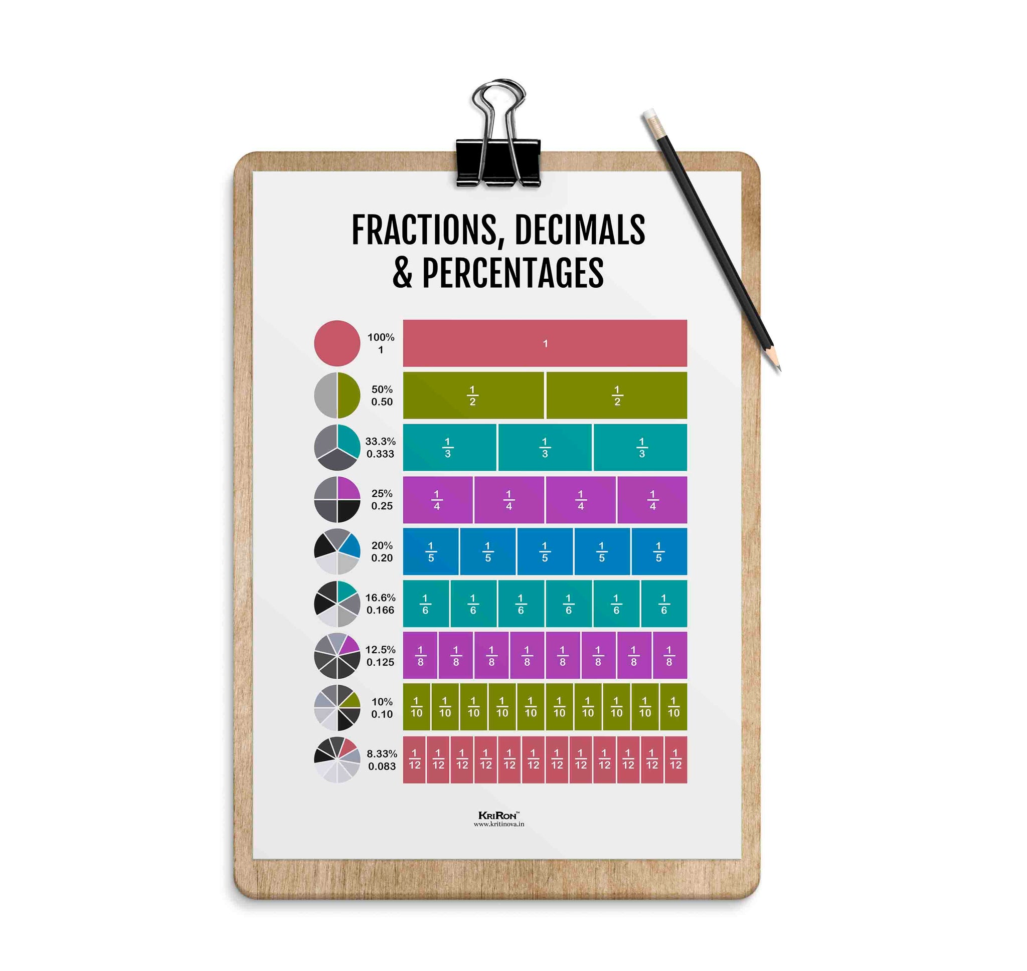 Fractions, Math Poster, Kids Room Decor, Classroom Decor, Math Wall Ar ...