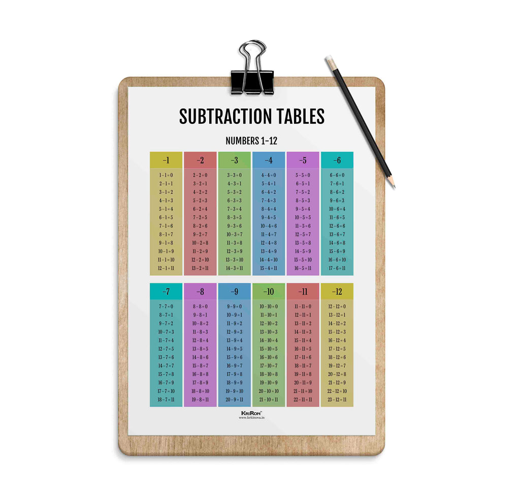 Subtraction Tables, Math Poster, Kids Room Decor, Classroom Decor, Mat ...