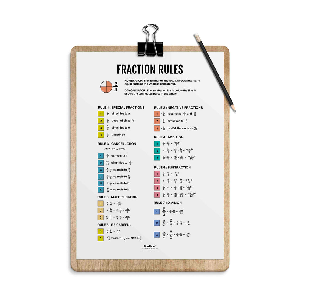 Fraction Rules, Math Poster, Kids Room Decor, Classroom Decor, Math Wa ...