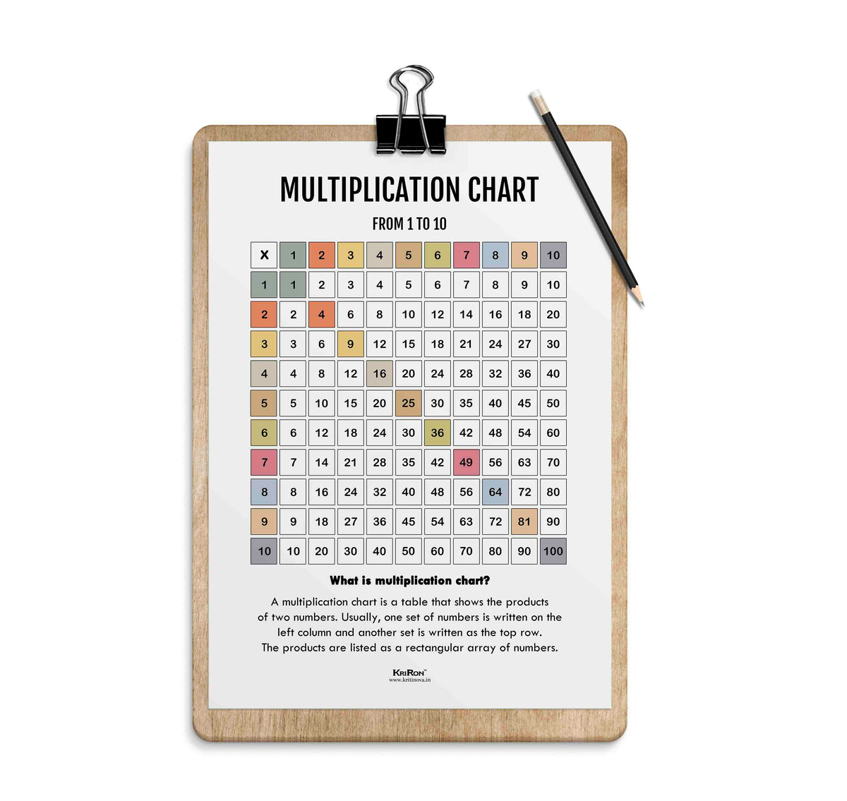 Multiplication Chart, Math Poster, Kids Room Decor, Classroom Decor, M ...