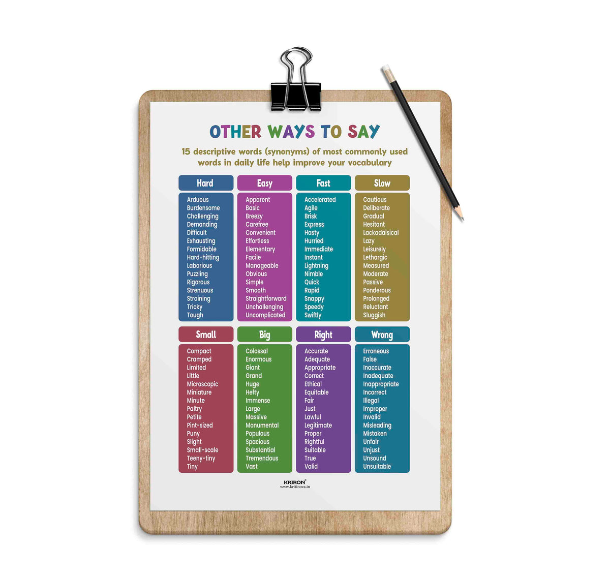 Other ways to say Part 2, Synonym Words, Educational English Poster, K ...