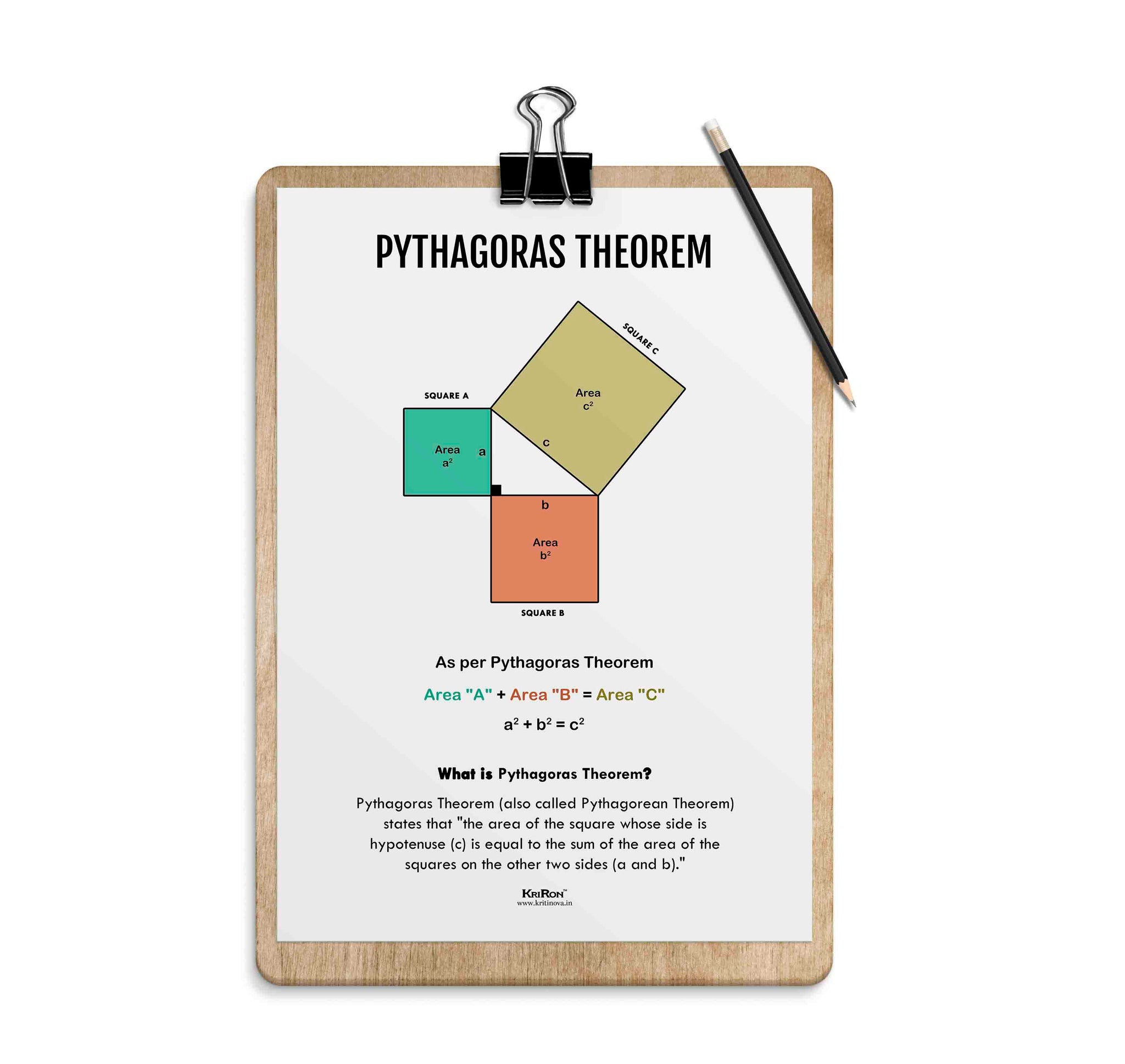 Pythagoras Theorem, Math Poster, Kids Room Decor, Classroom Decor, Mat ...