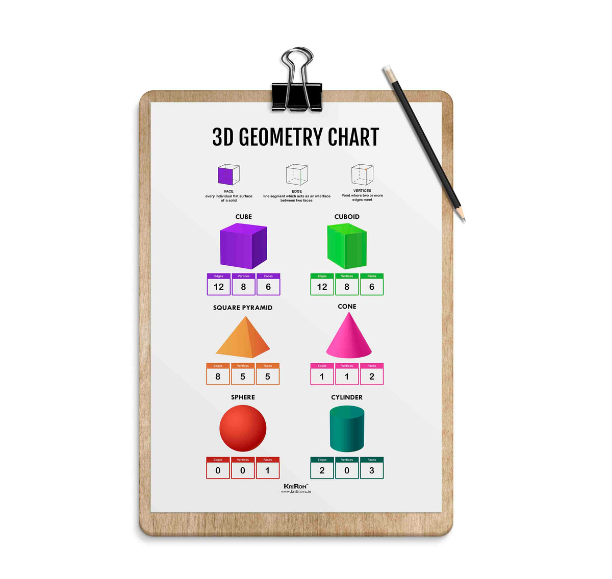3D Geometry Chart, Math Poster, Kids Room Decor, Classroom Decor, Math ...