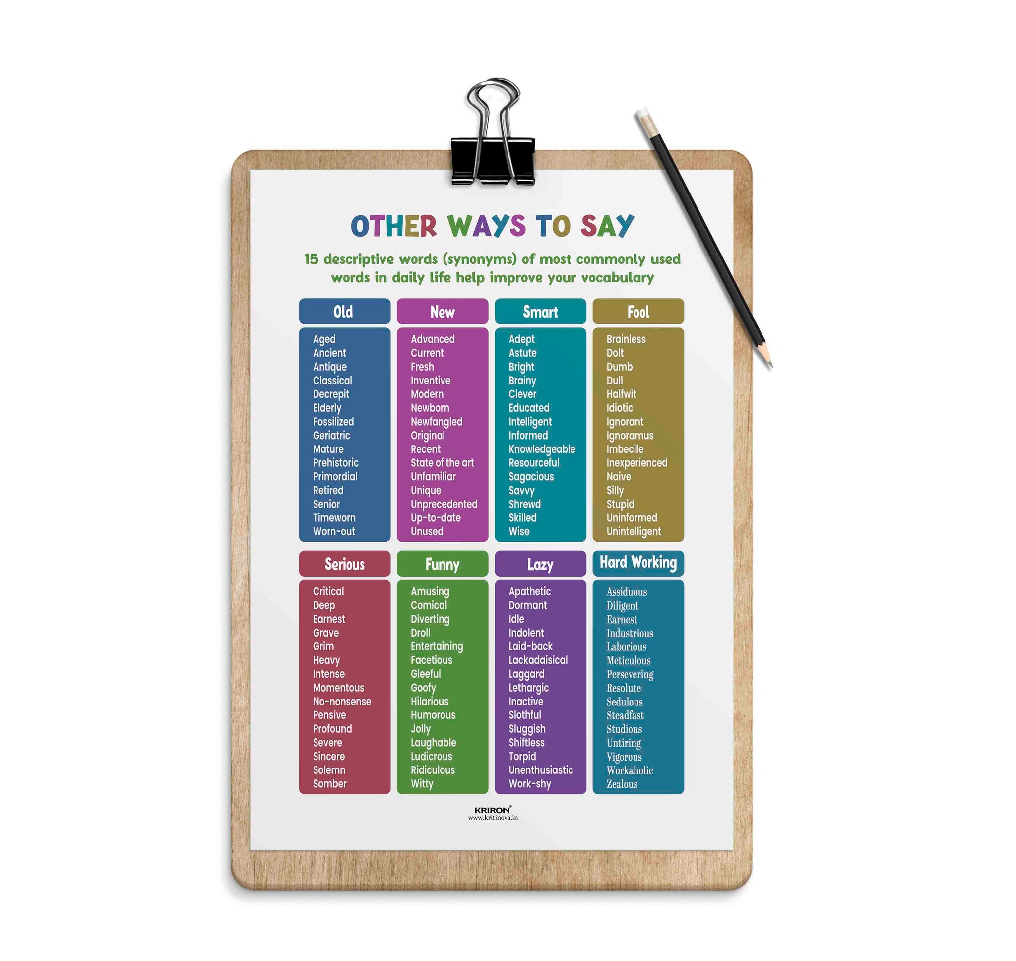 Other ways to say Part 3, Synonym Words, Educational English Poster, K ...