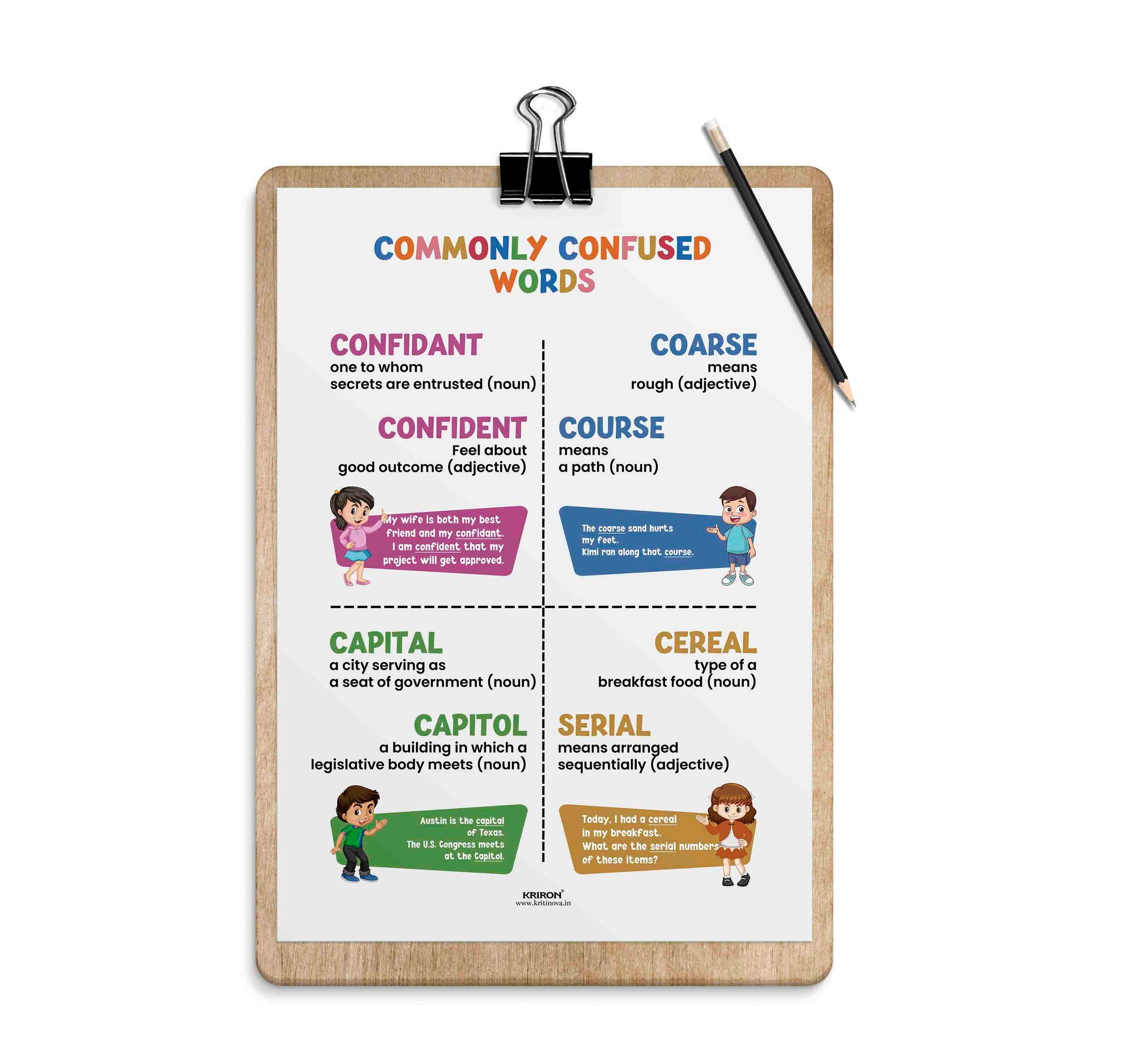 Commonly confused words -10, Homophone Poster, Educational English Pos ...