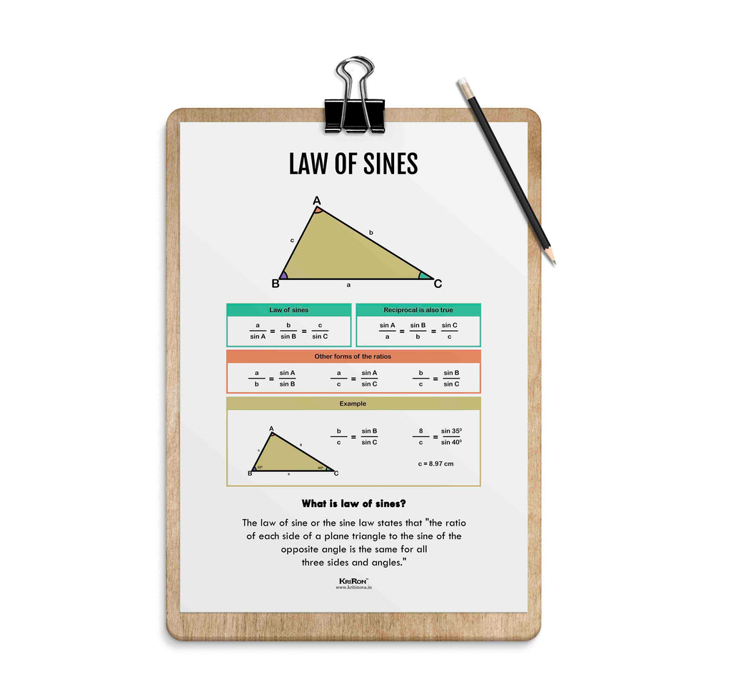 Law Of Sines, Math Poster, Kids Room Decor, Classroom Decor, Math Wall ...