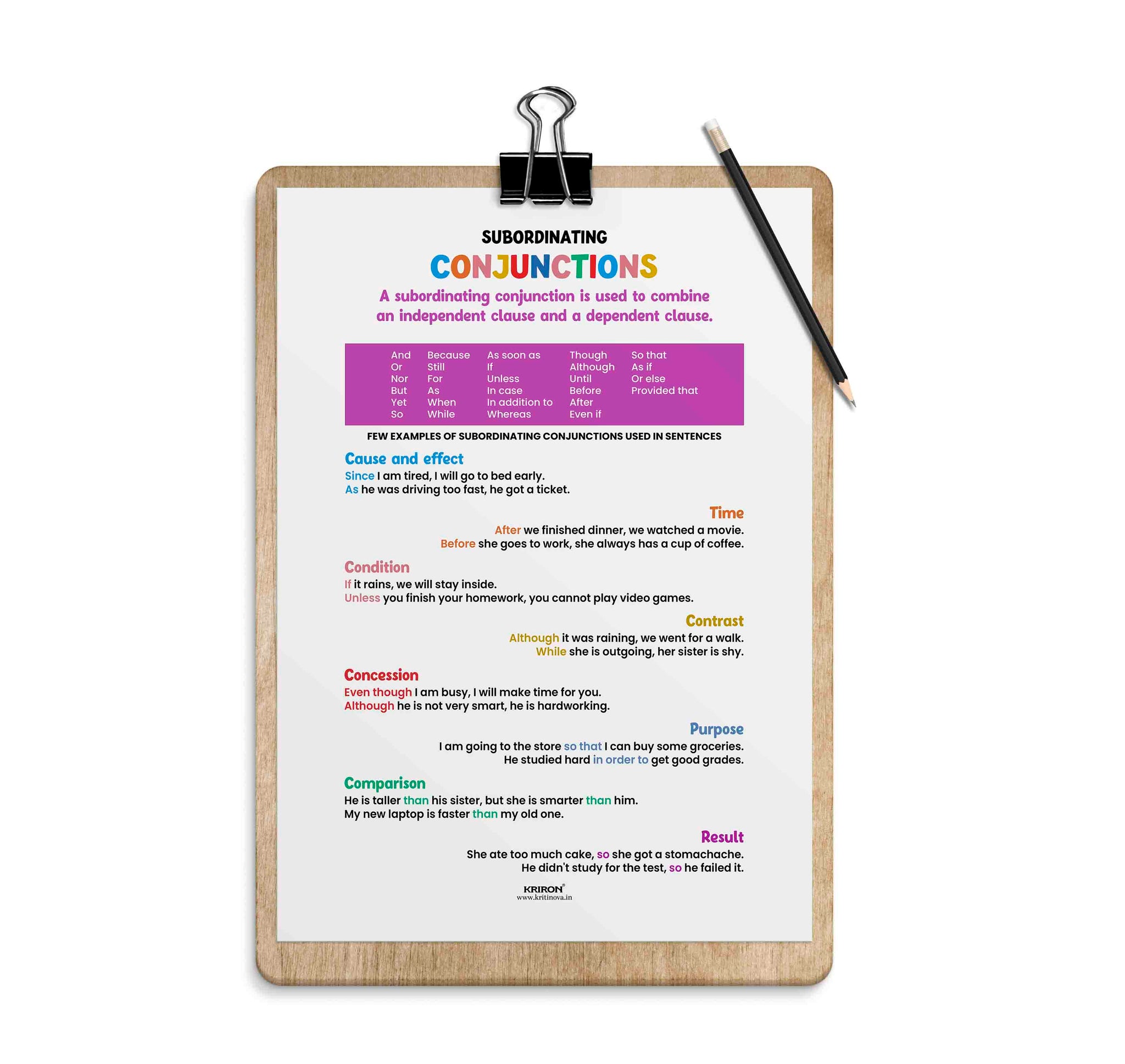 Subordinating Conjunctions, English Language Poster, English Education ...