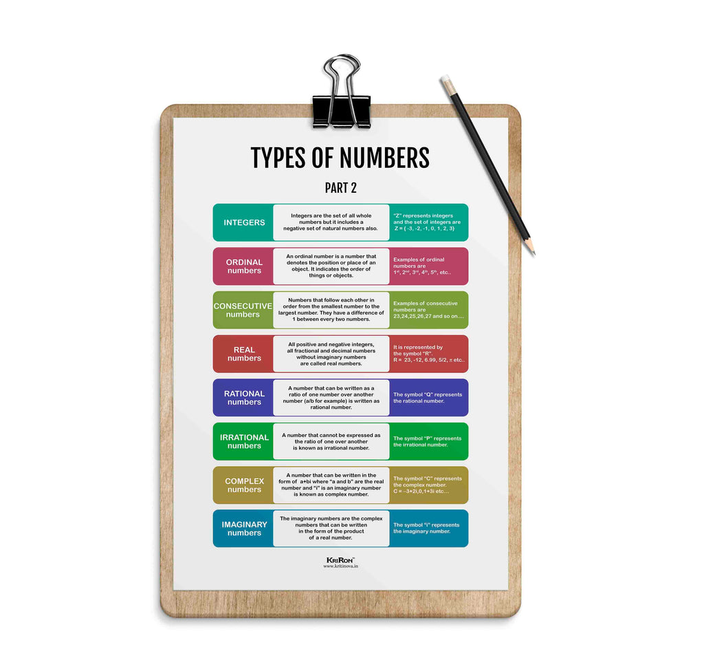 Types Of Numbers - Part 2, Math Poster, Kids Room Decor, Classroom Dec ...