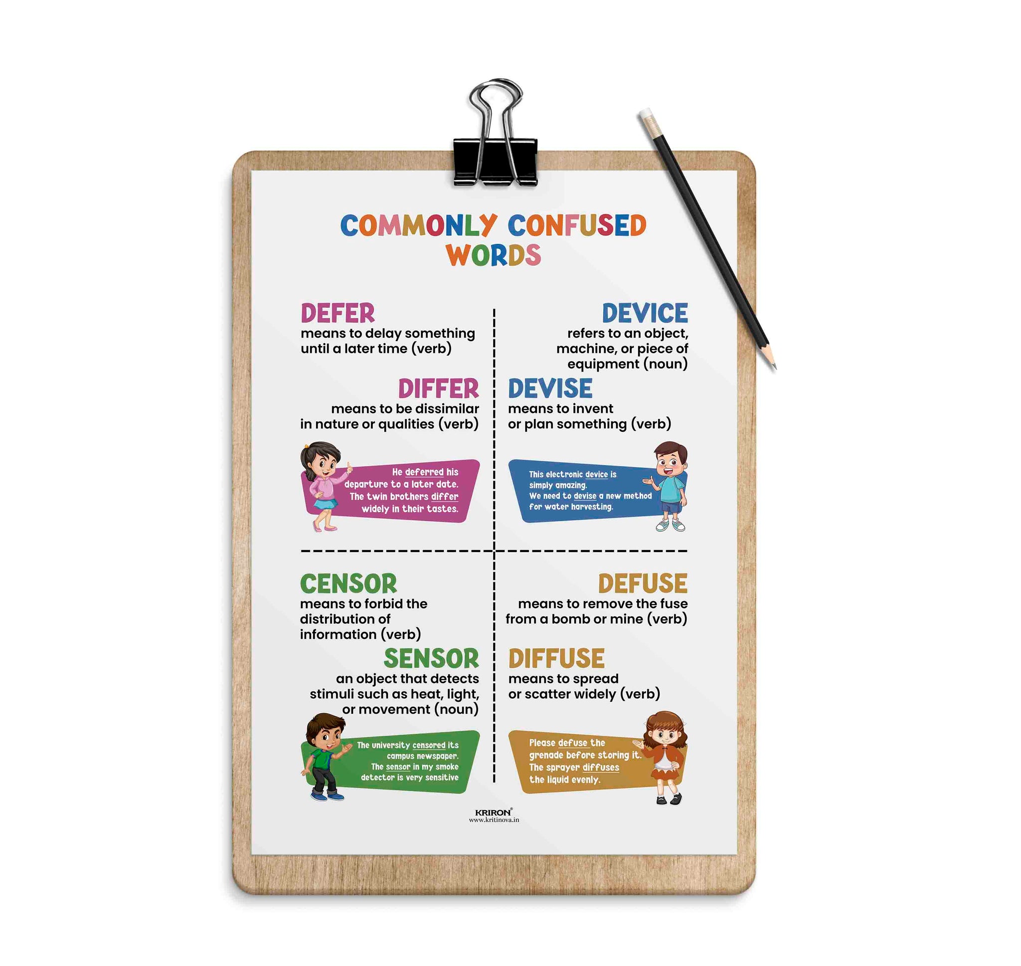Commonly confused words -12, Homophone Poster, Educational English Pos ...