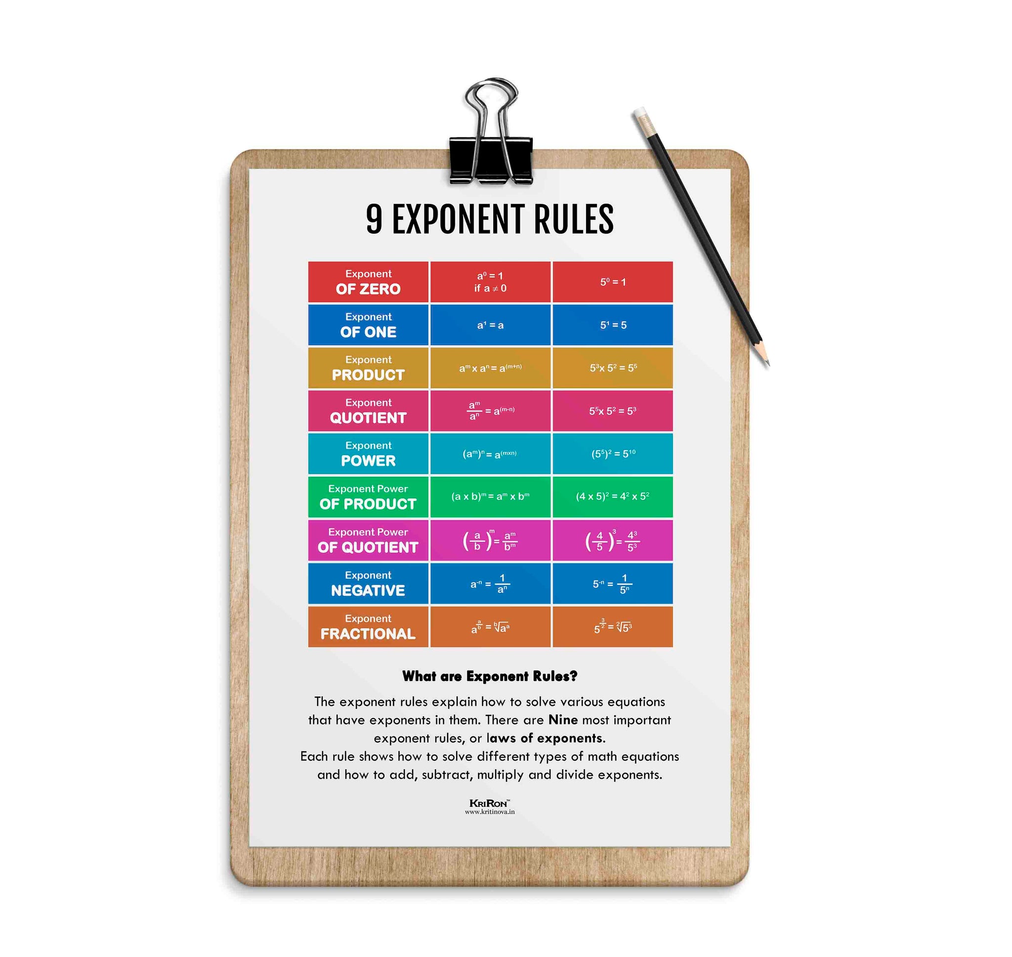 Nine Exponent Rules, Math Poster, Kids Room Decor, Classroom Decor, Ma ...