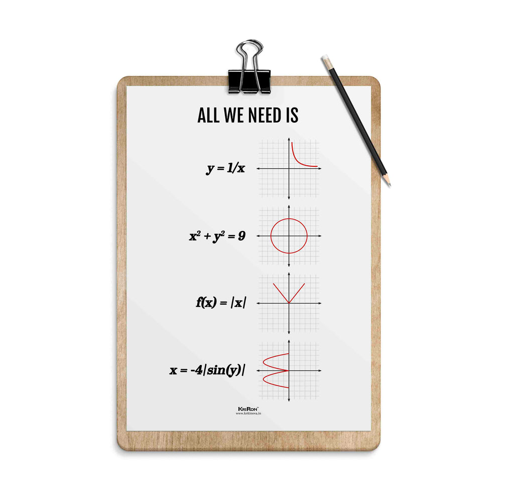 All We Need, Math Poster, Kids Room Decor, Classroom Decor, Math Wall ...