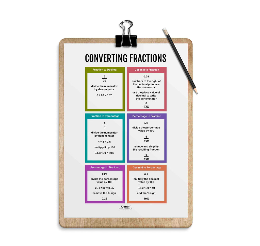 Converting Fractions, Math Poster, Kids Room Decor, Classroom Decor, M ...