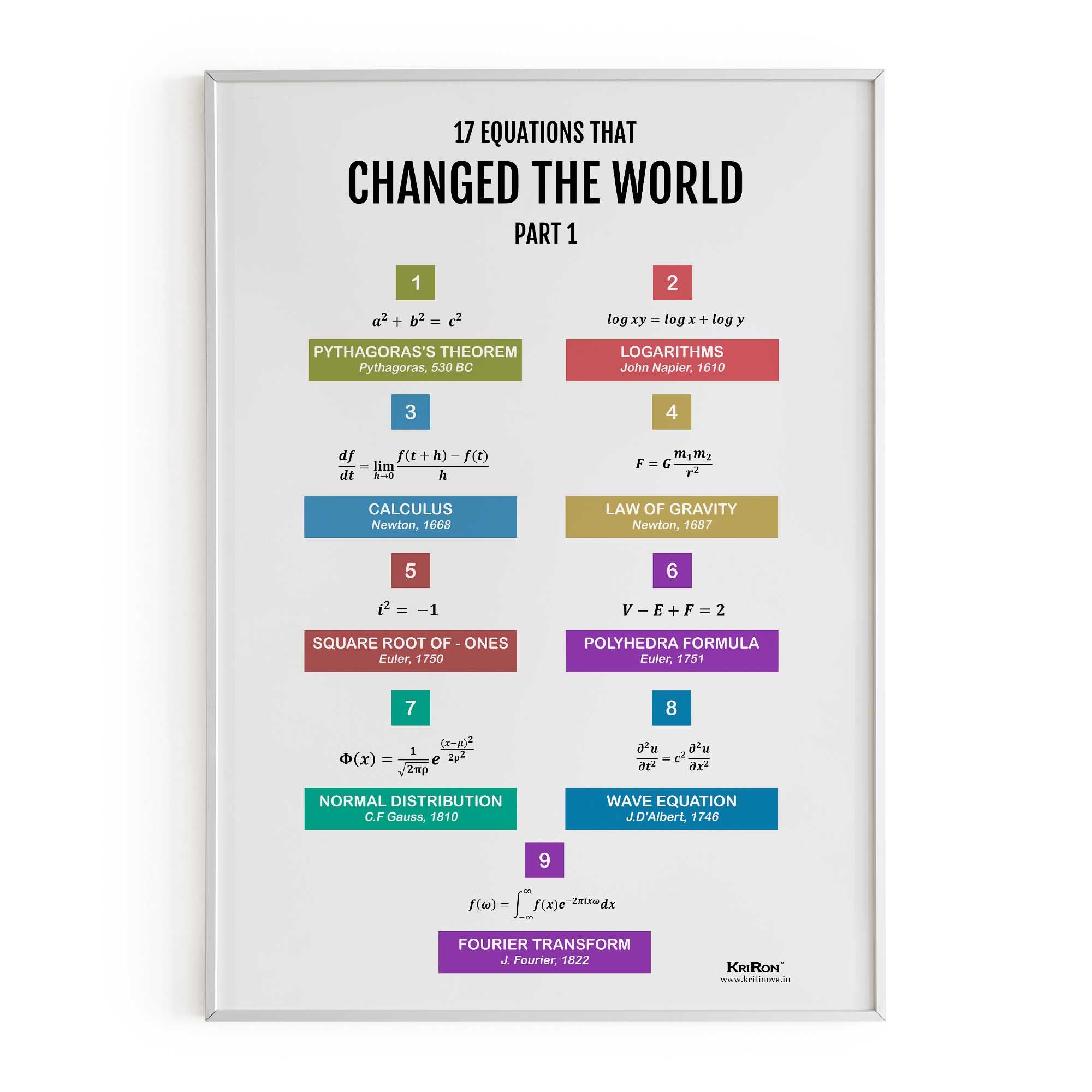 17 Equation that changed the world, Math Poster, Kids Room Decor, Clas ...
