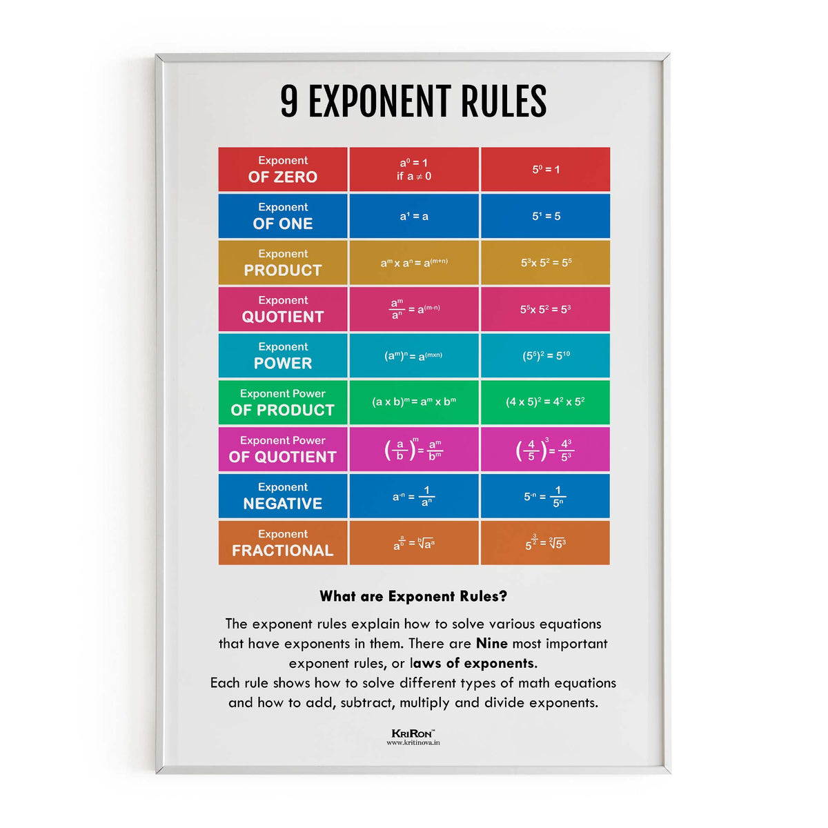 Nine Exponent Rules, Math Poster, Kids Room Decor, Classroom Decor, Ma ...