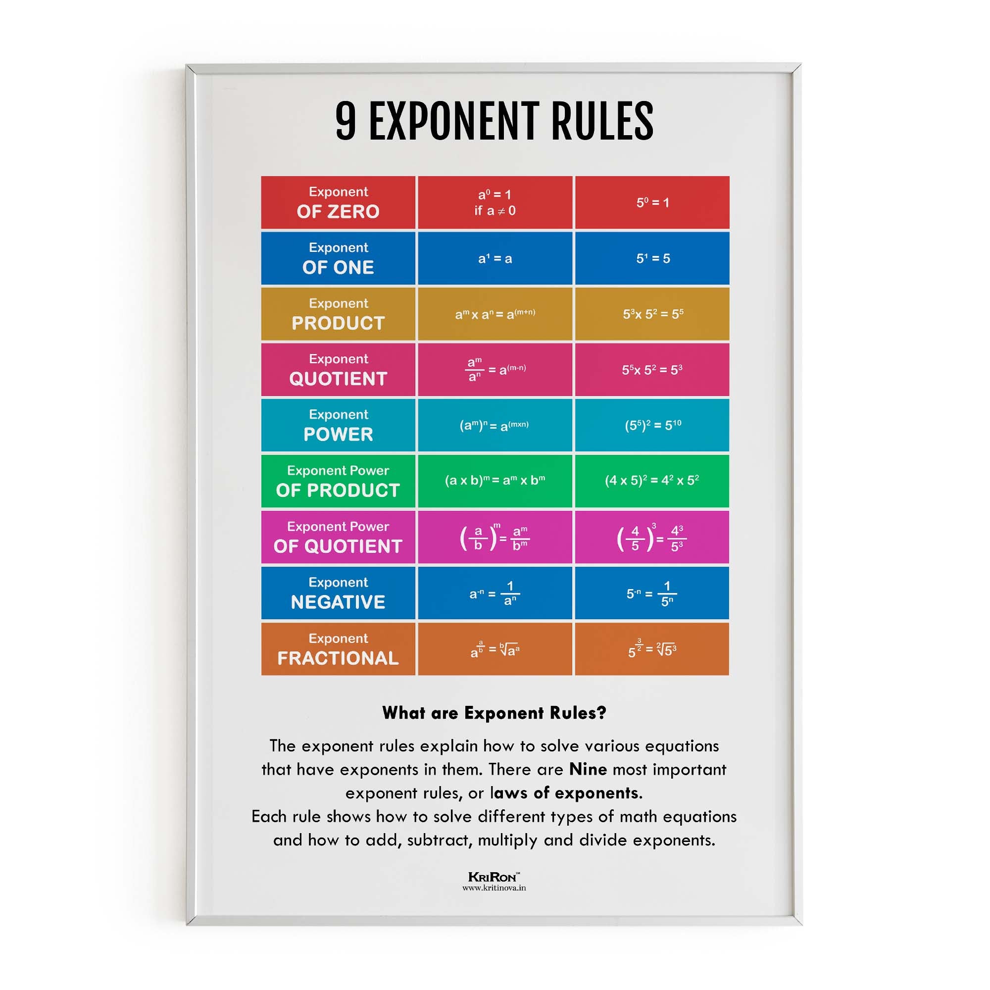 Nine Exponent Rules, Math Poster, Kids Room Decor, Classroom Decor, Ma ...