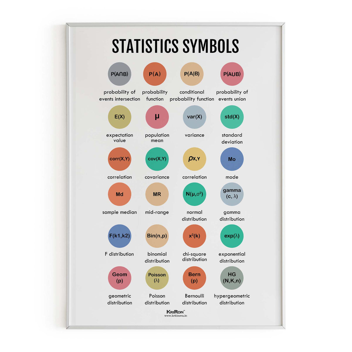 Statistics Symbols, Math Poster, Kids Room Decor, Classroom Decor, Mat ...
