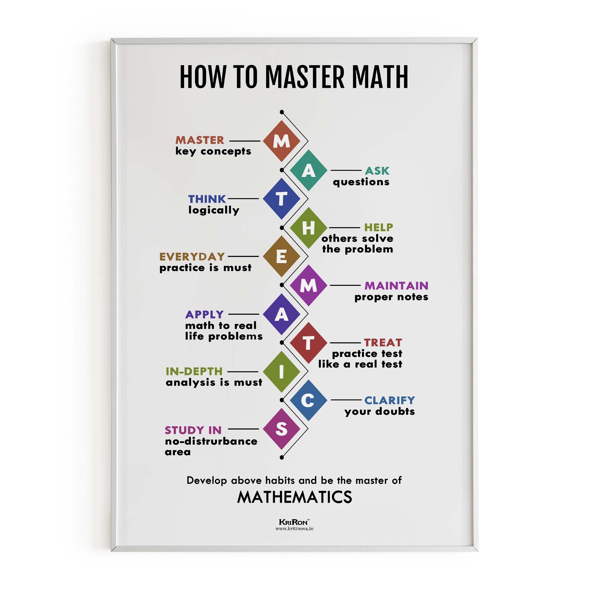 How to Master Math, Math Poster, Kids Room Decor, Classroom Decor, Mat ...