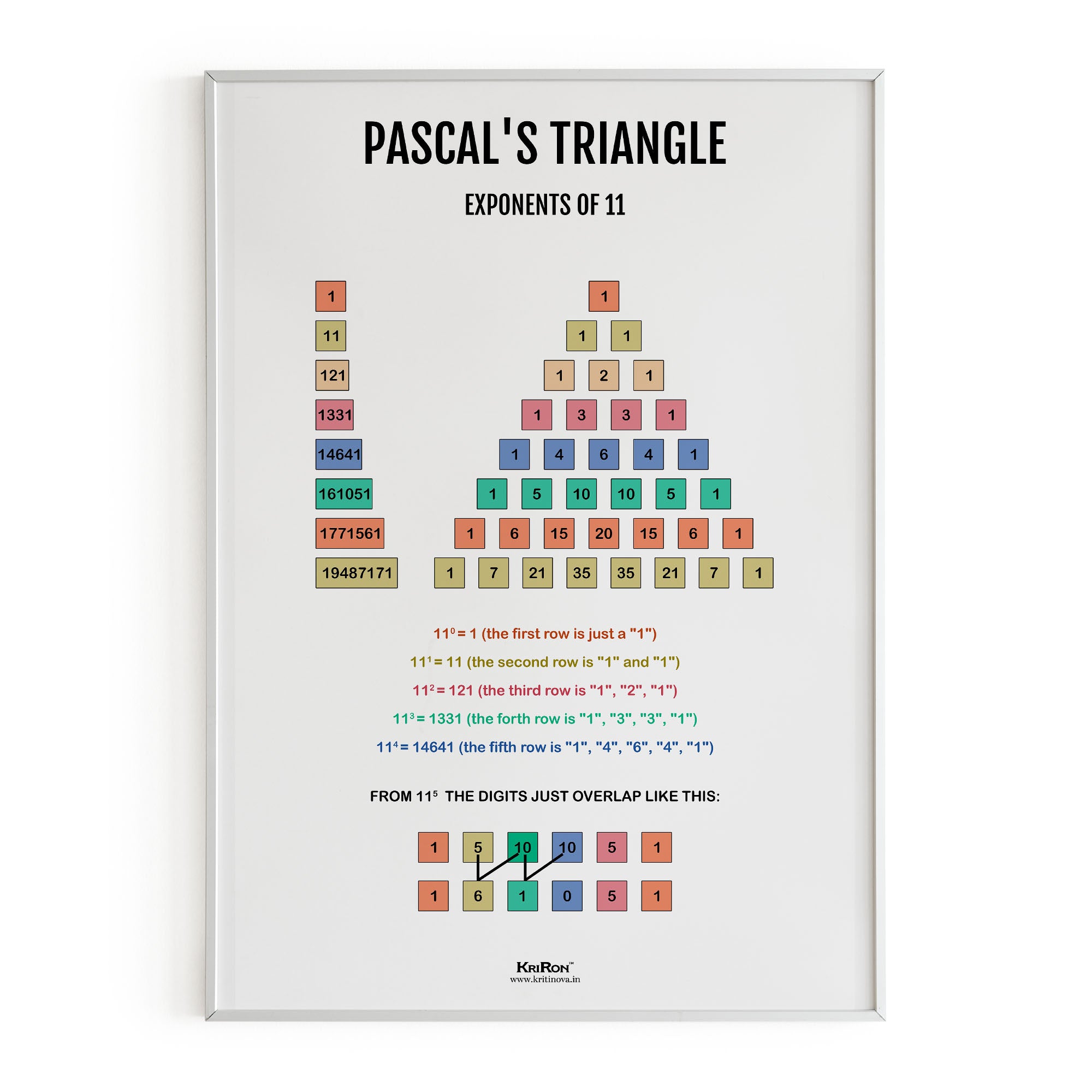 Pascal's Triangle Exponent, Math Poster, Kids Room Decor, Classroom De ...