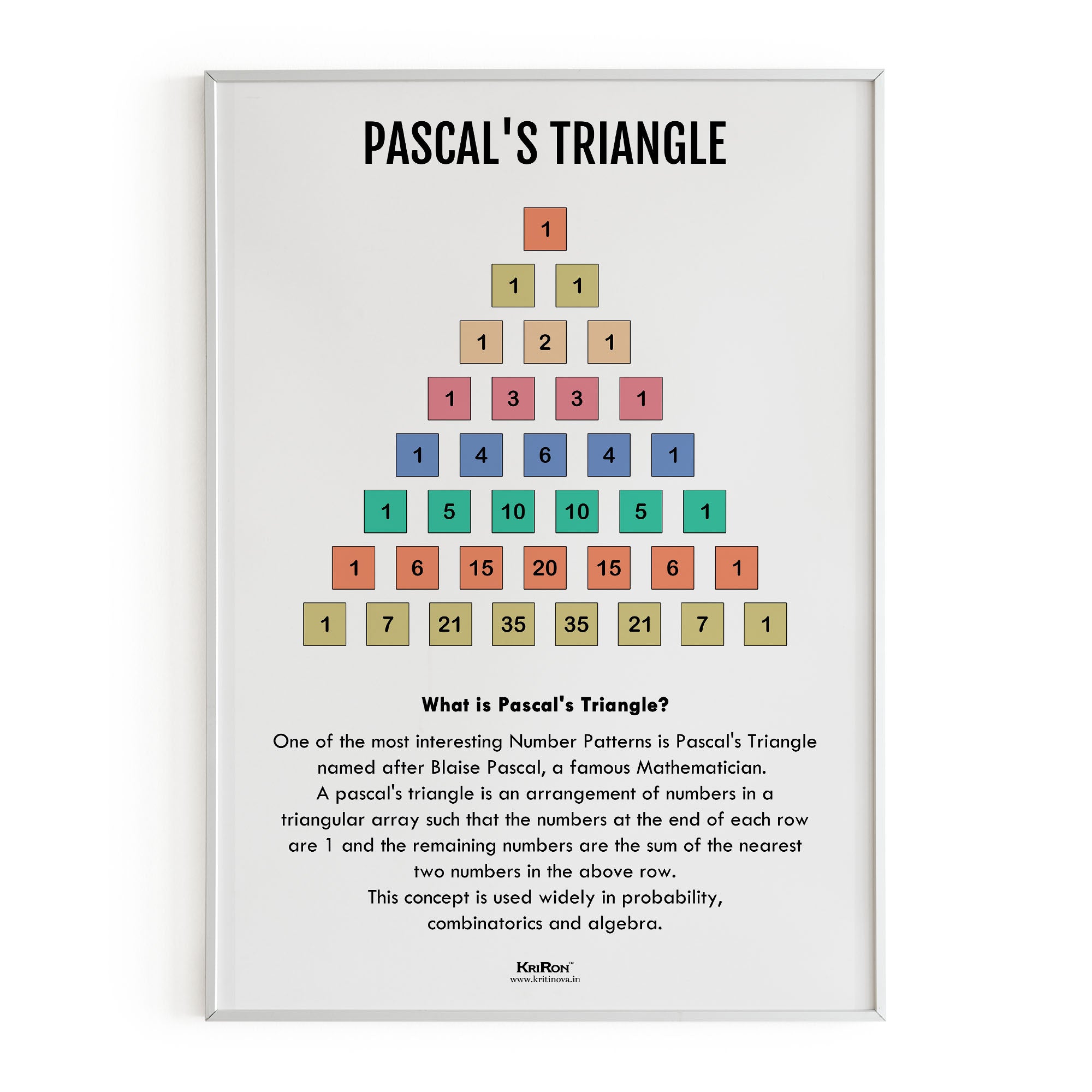 Pascal's Triangle, Math Poster, Kids Room Decor, Classroom Decor, Math ...