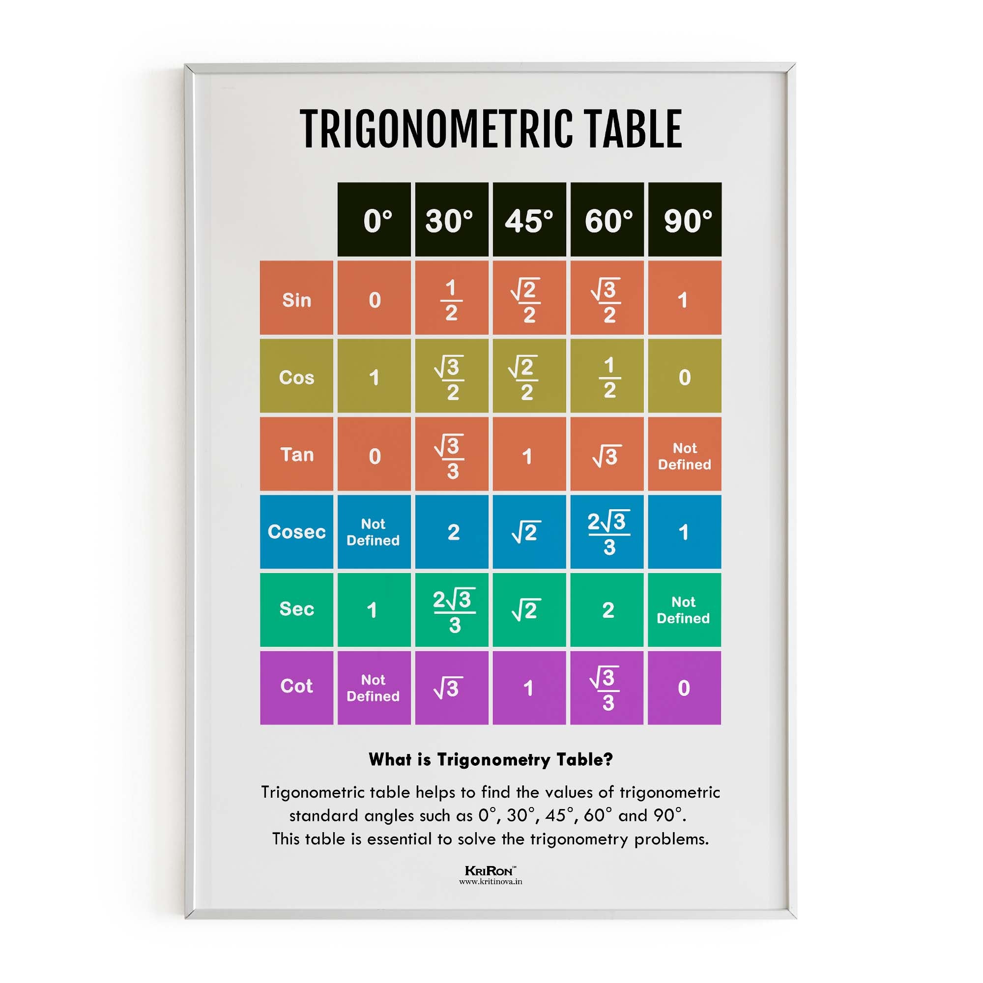 Trigonometric Ration table, Math Poster, Kids Room Decor, Classroom De ...
