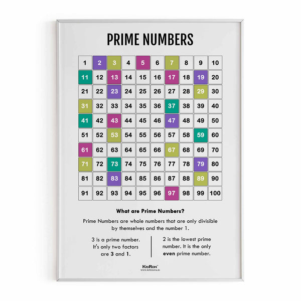 Prime Numbers, Math Poster, Kids Room Decor, Classroom Decor, Math Wal ...