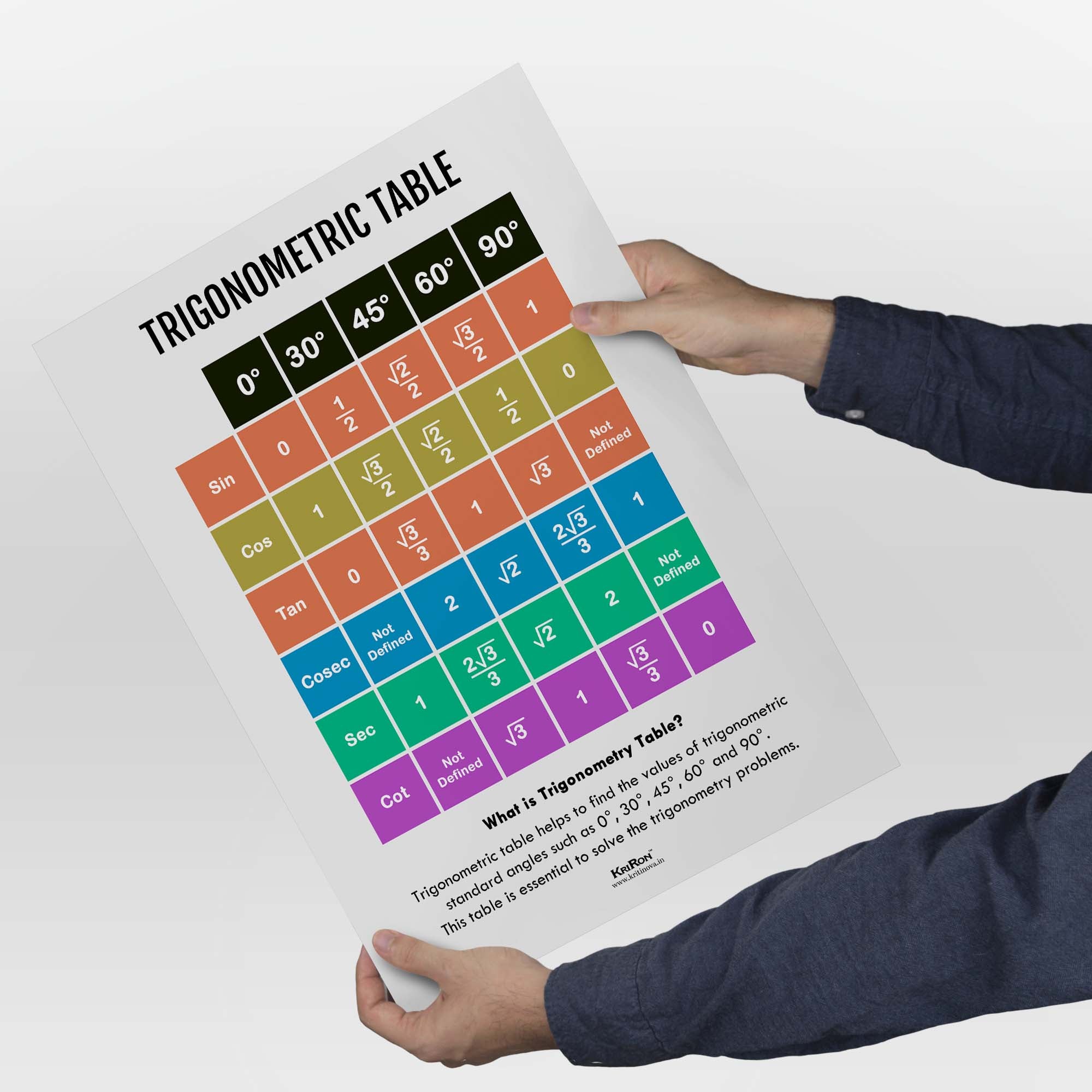 Trigonometric Ration table, Math Poster, Kids Room Decor, Classroom De ...
