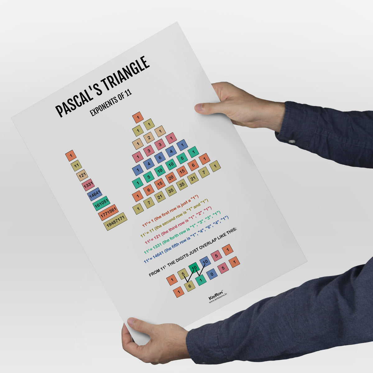 Pascal's Triangle Exponent, Math Poster, Kids Room Decor, Classroom De ...