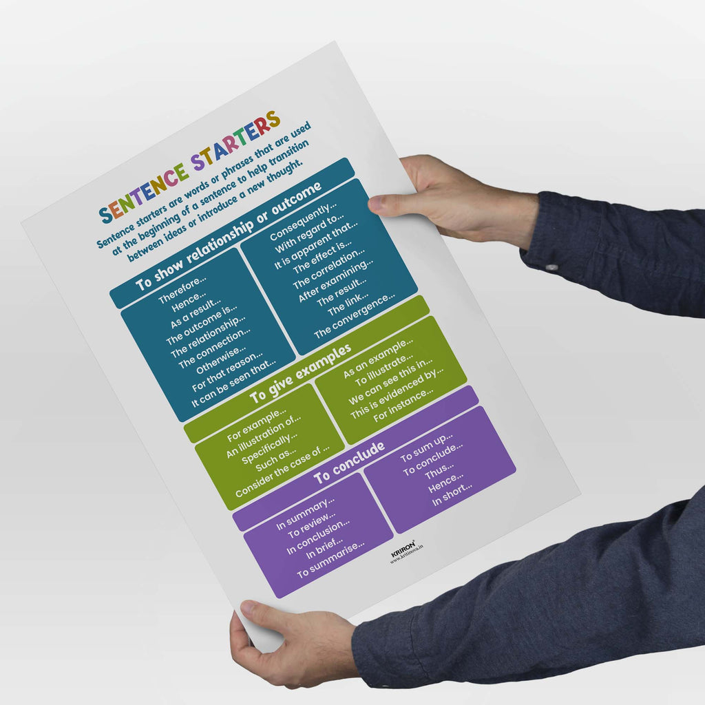 Sentence Starters Part 3, Educational English Poster, Kids Room Decor ...