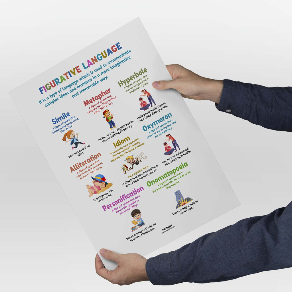 Figurative Language, English Educational Poster, Kids Room Decor, Clas ...
