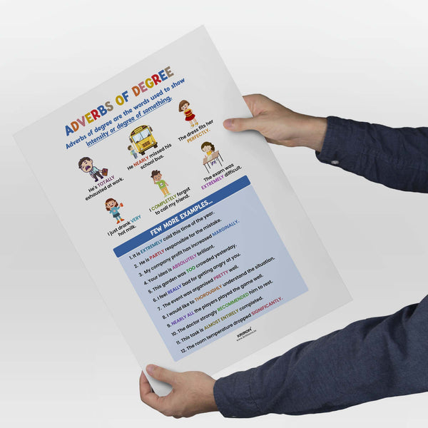 Adverbs of Degree, Part of Speech Poster, English Educational Poster ...