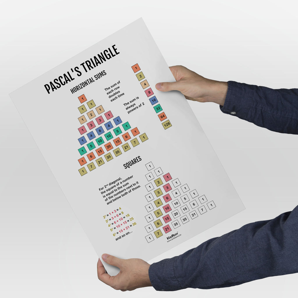 Pack Of 4 - Pascal's Triangle, Math Poster, Kids Room Decor, Classroom ...