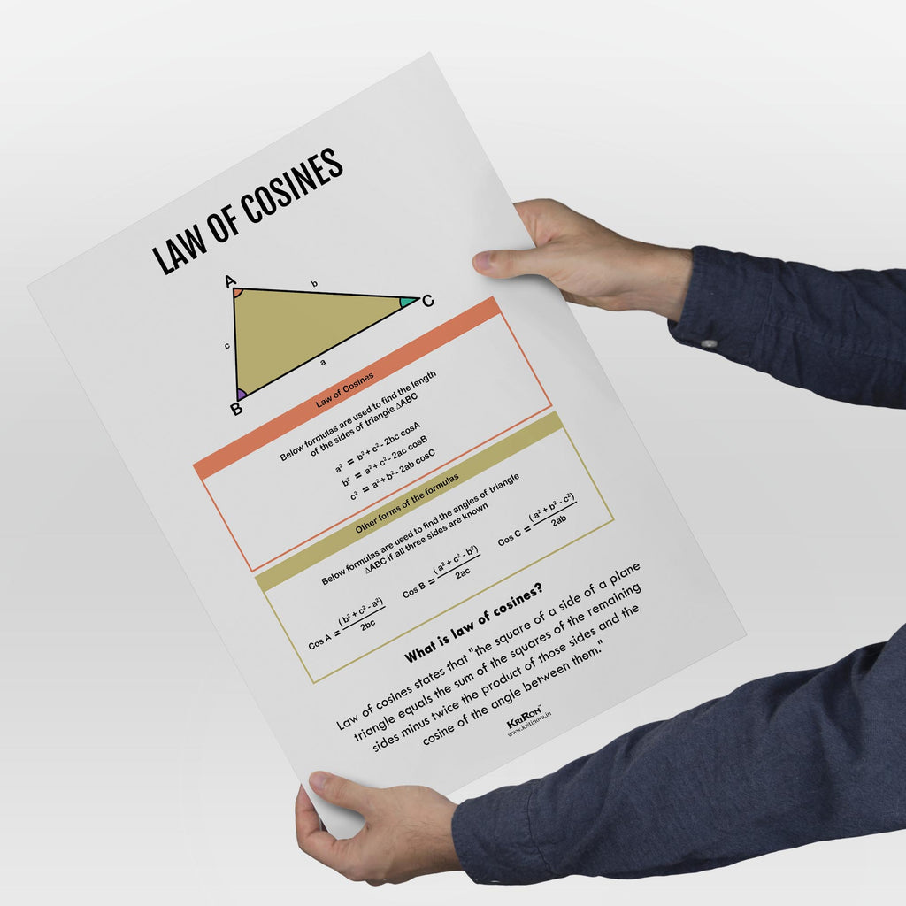 Pack Of 4 - Trigonometry, Math Poster, Kids Room Decor, Classroom Deco ...